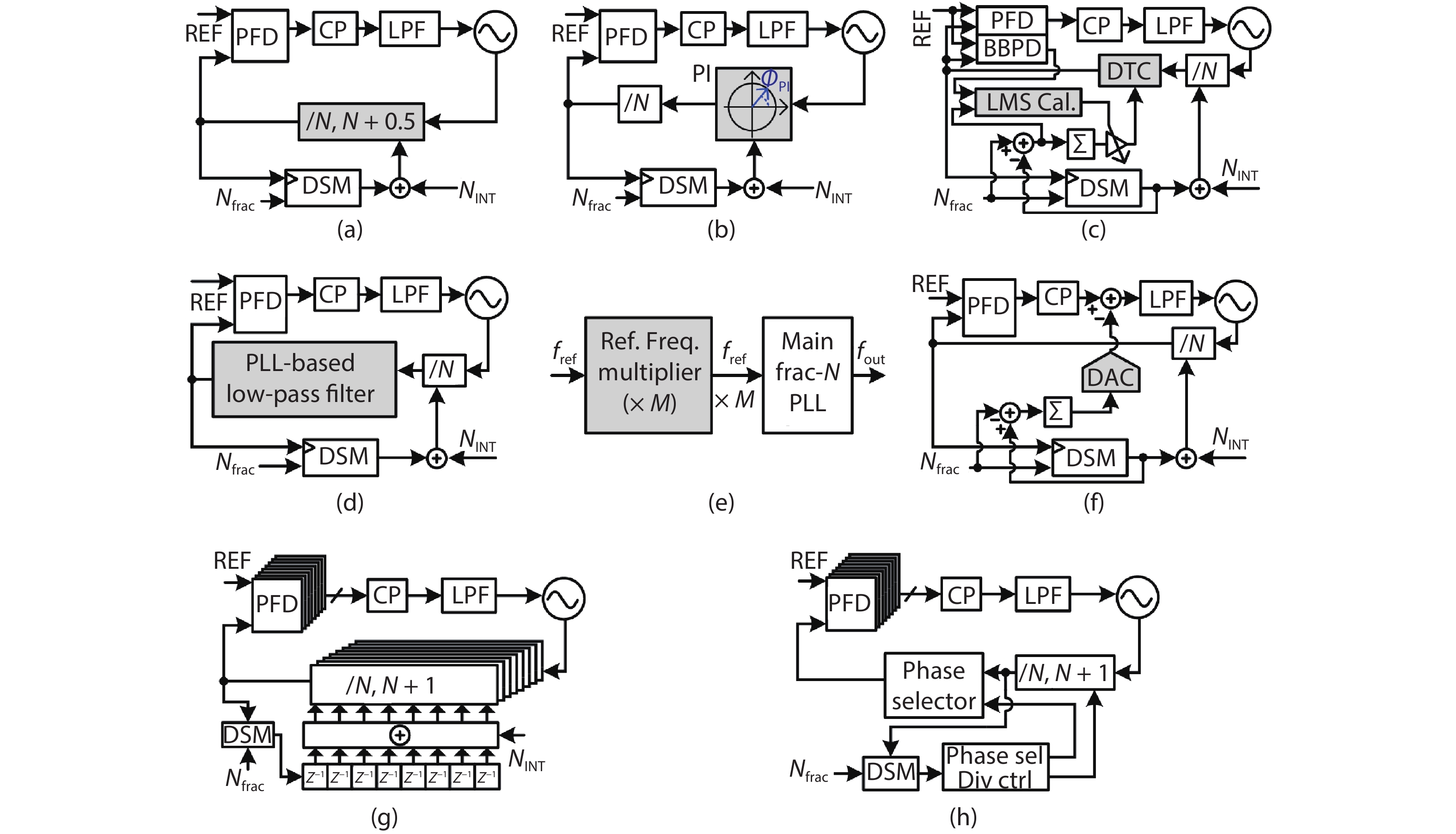 Journal of Semiconductors