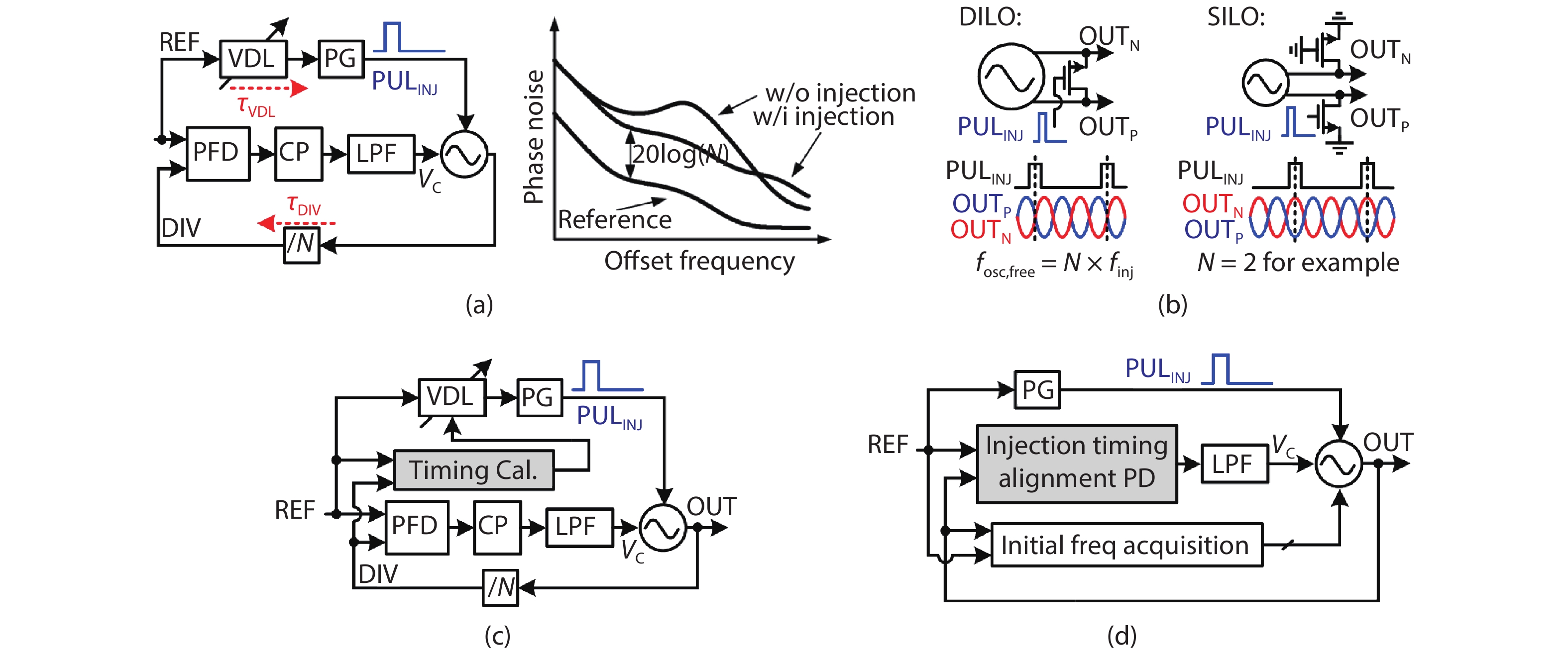 Journal of Semiconductors