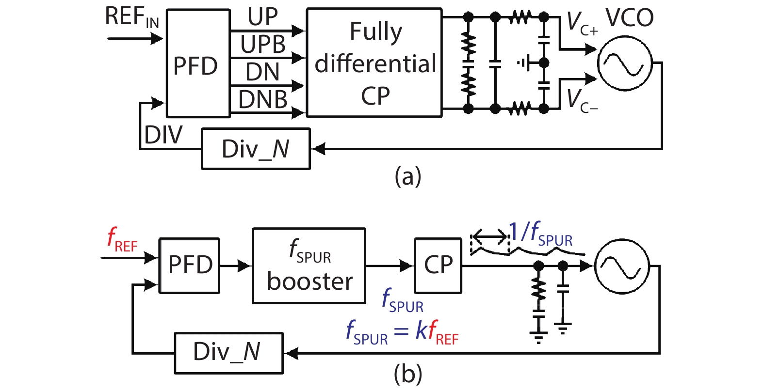 Journal of Semiconductors