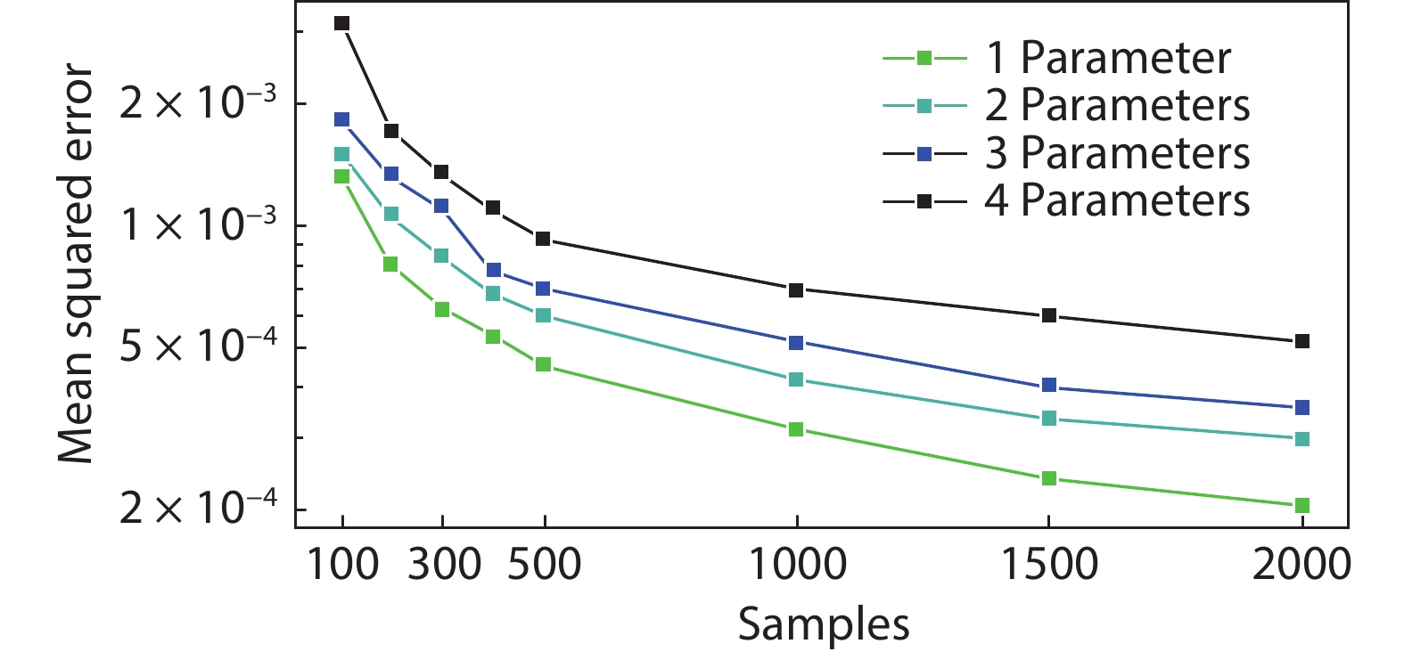 Framework for TCAD augmented machine learning on multi- I – V characteristics using ...