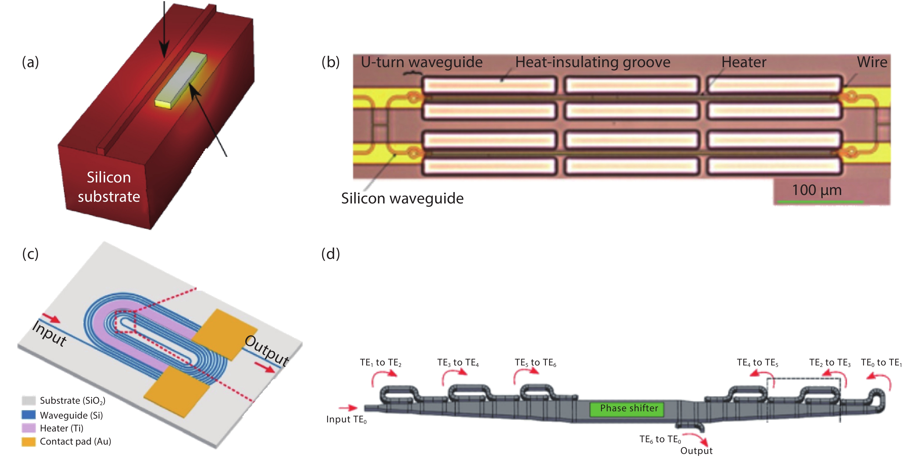 Journal of Semiconductors