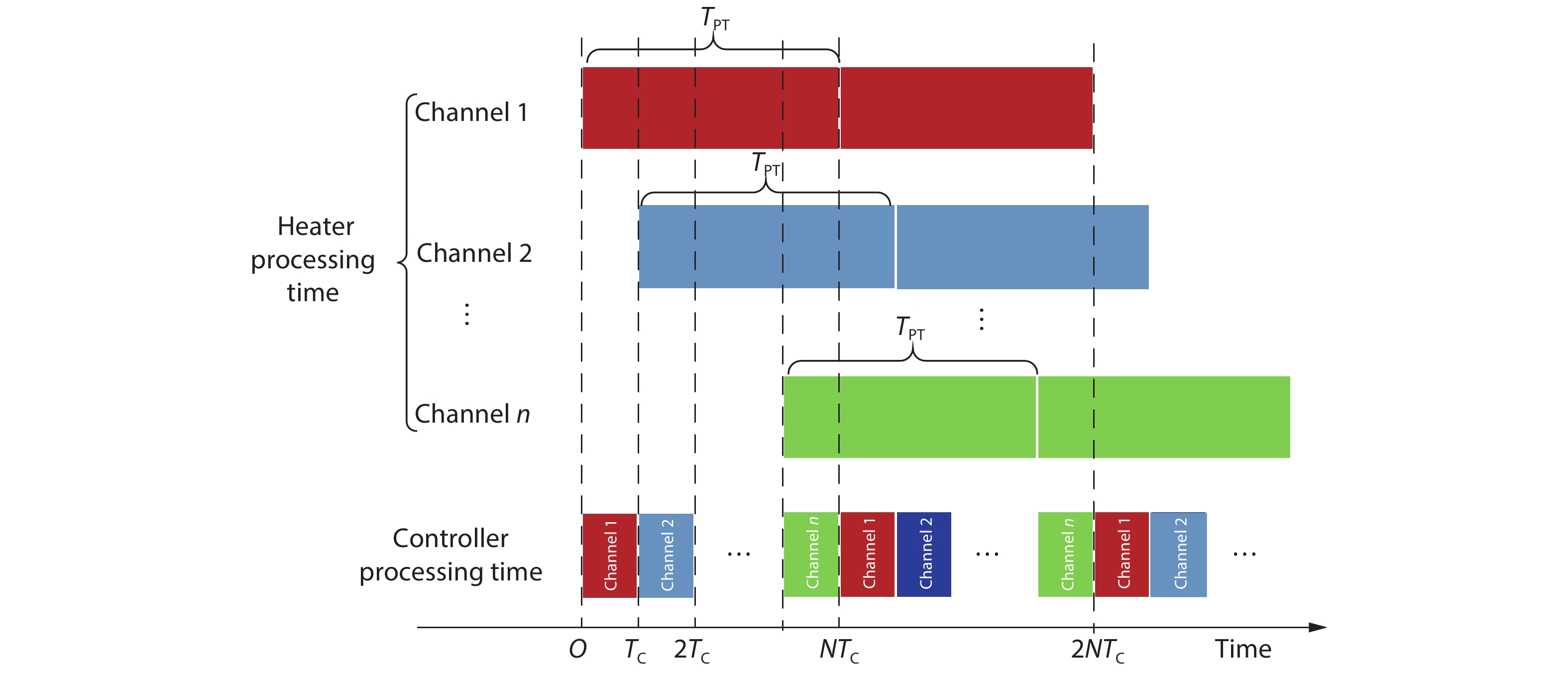 Journal of Semiconductors