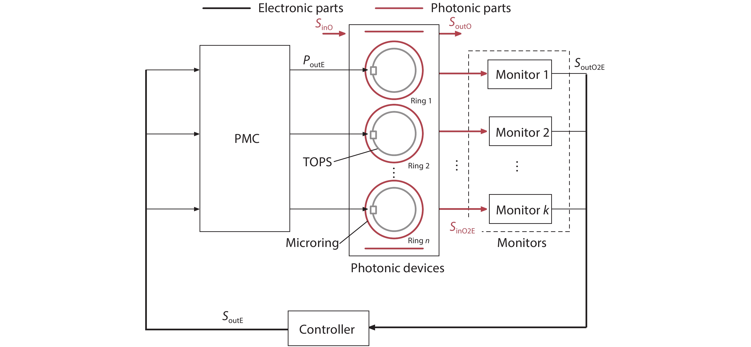 Journal of Semiconductors