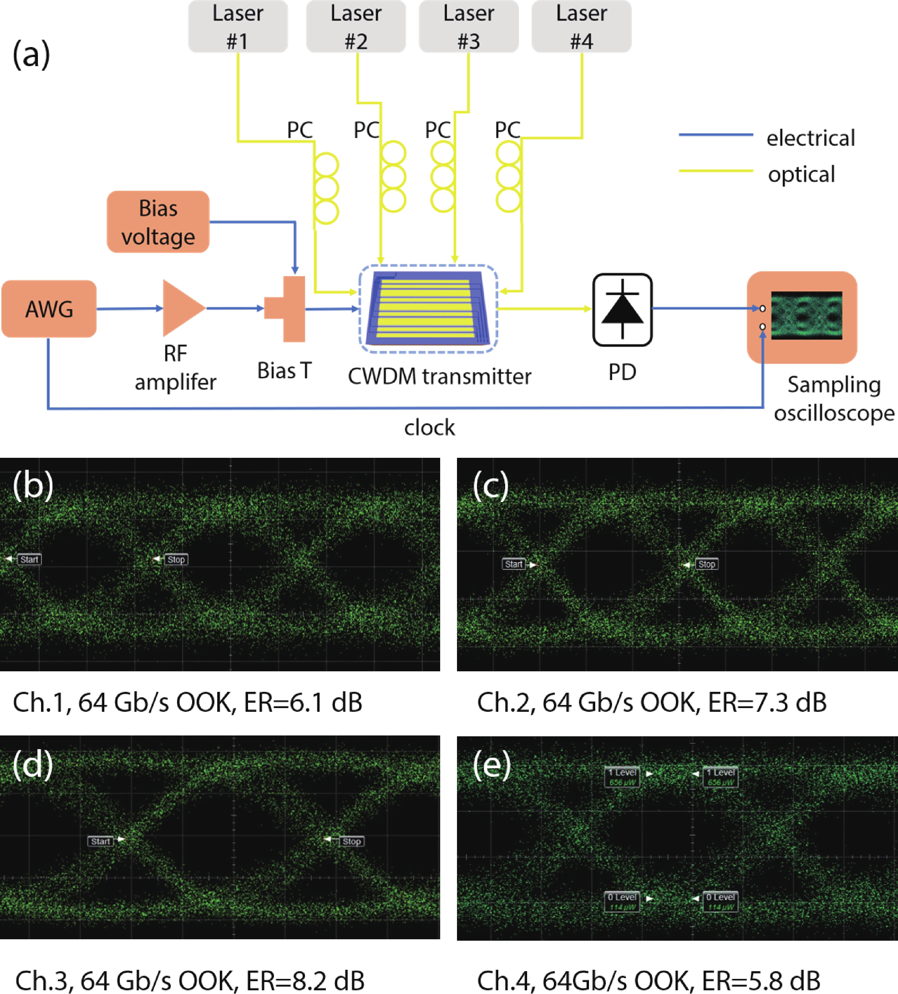 Four-channel CWDM transmitter chip based on thin-film lithium niobate platform