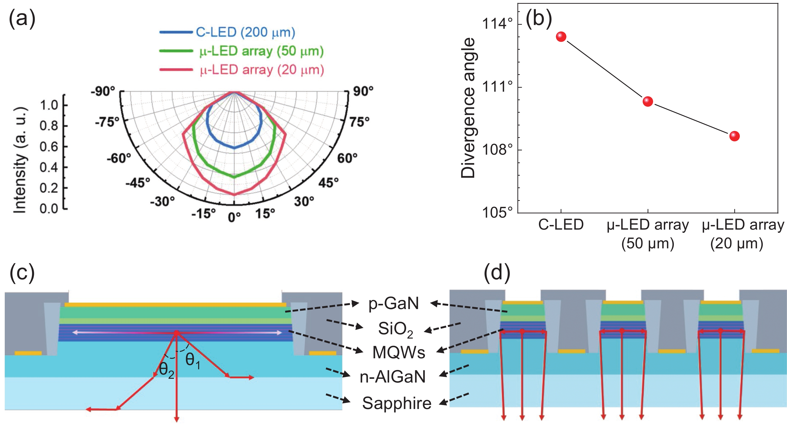 Journal of Semiconductors