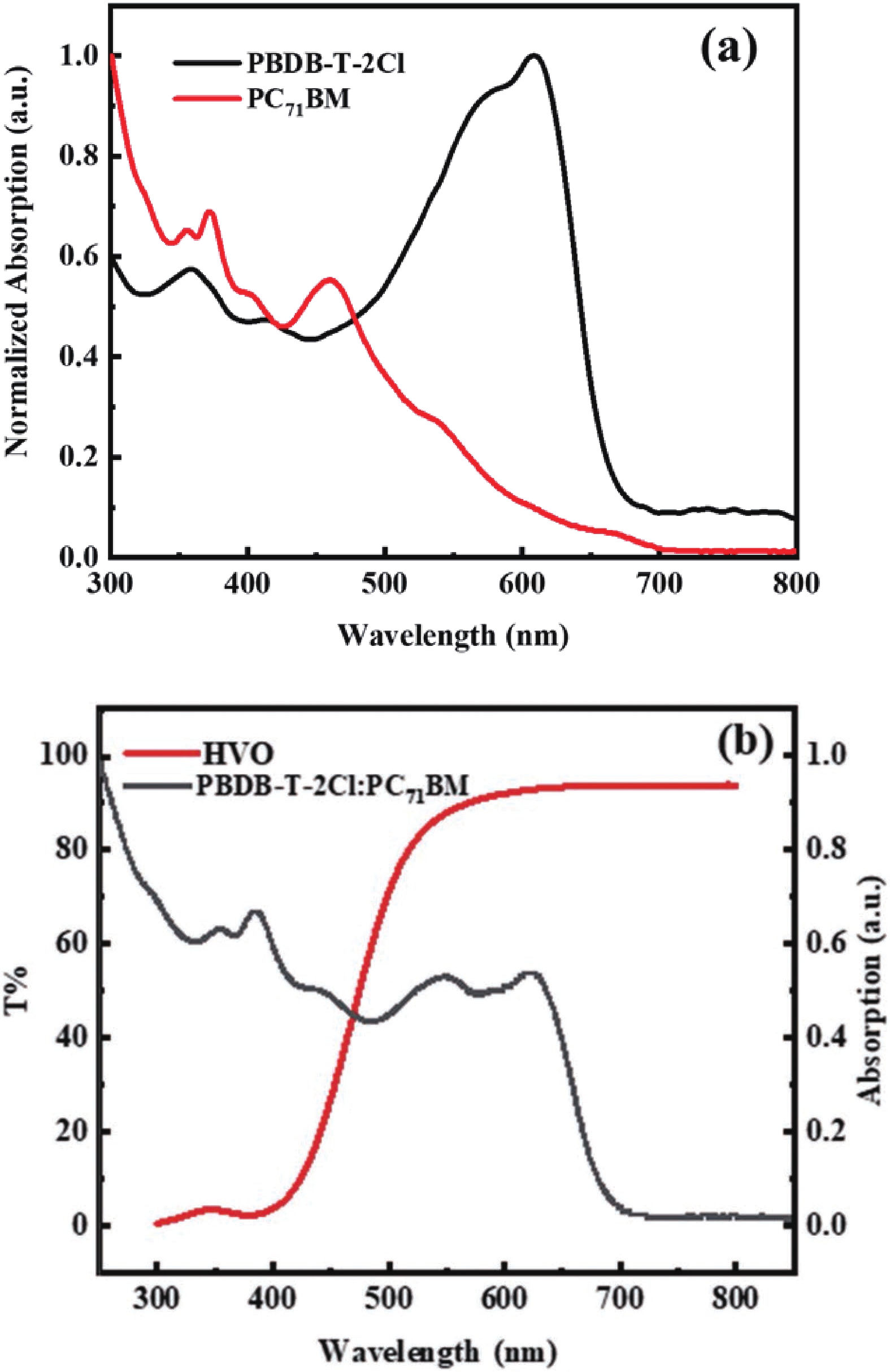Journal of Semiconductors