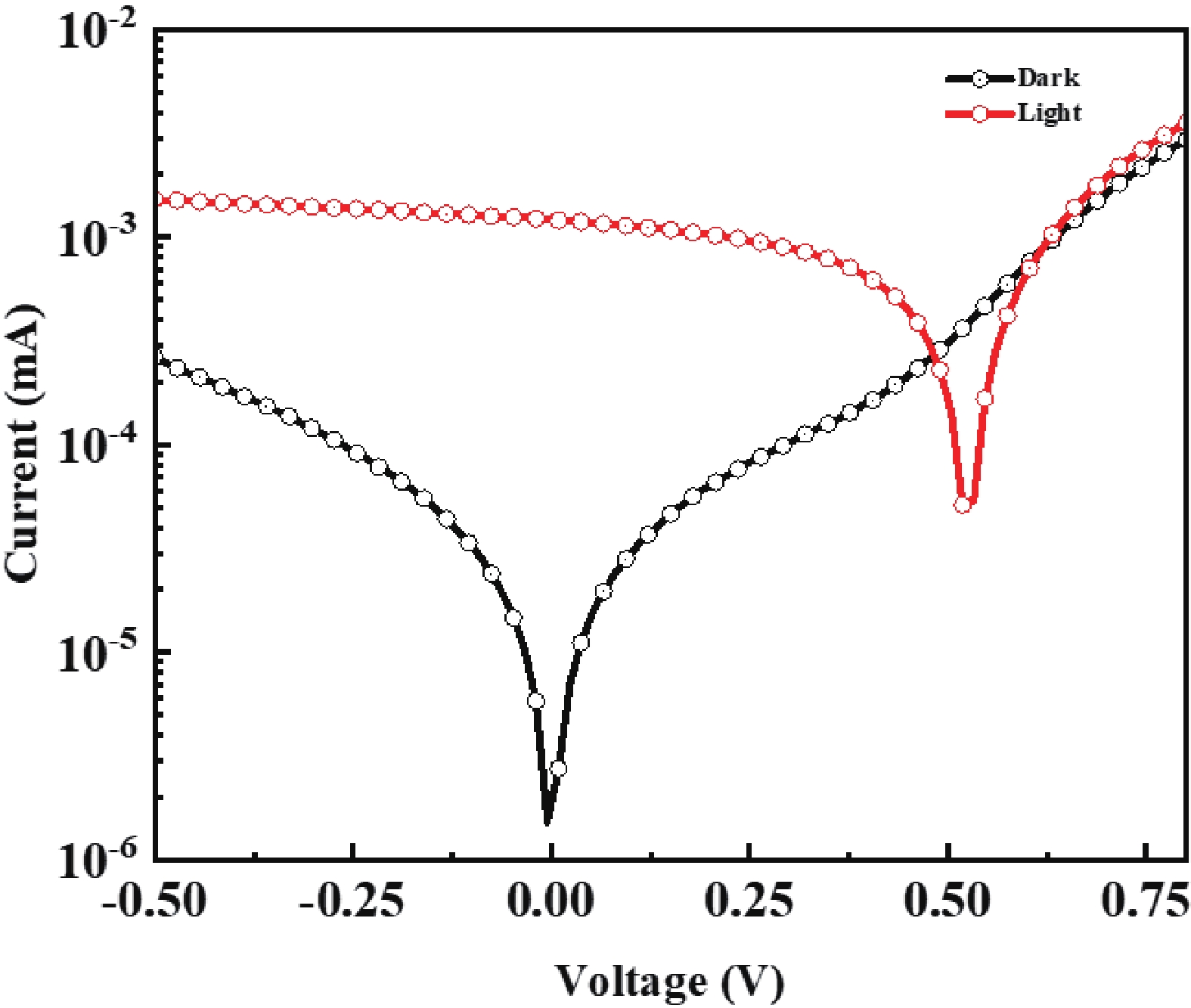 Journal of Semiconductors