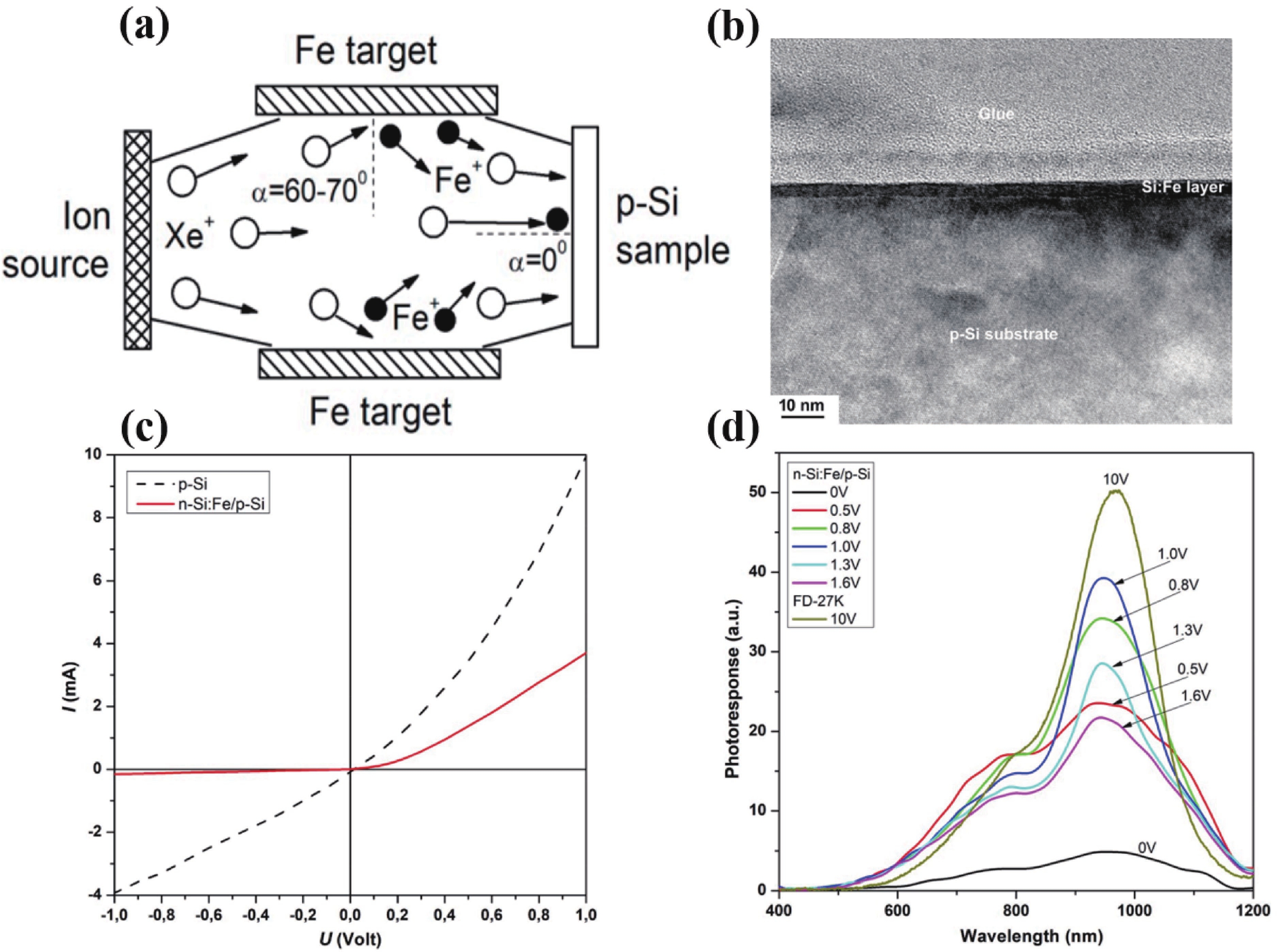 Journal of Semiconductors