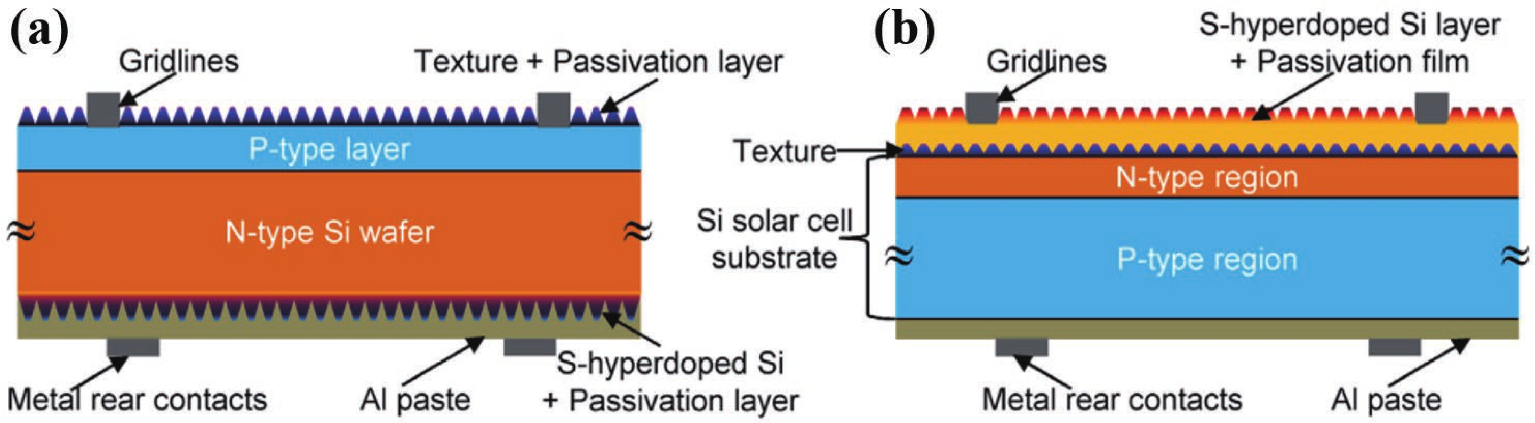 Journal of Semiconductors