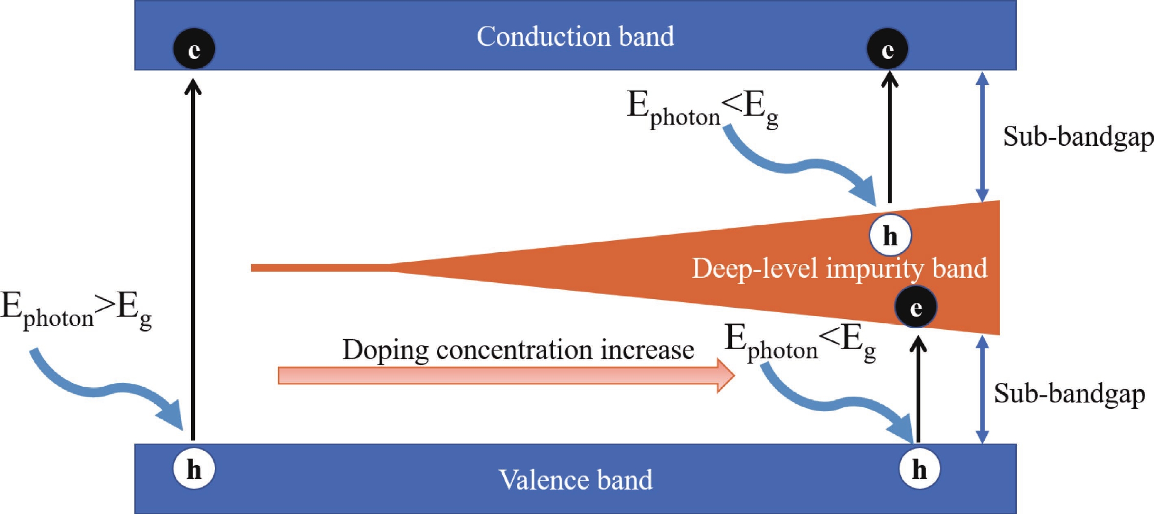 Journal of Semiconductors