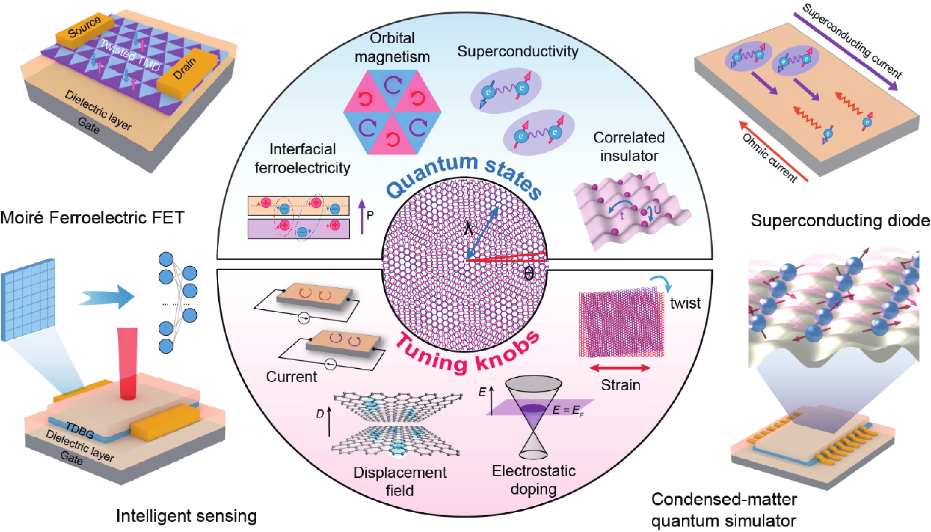 Journal of Semiconductors