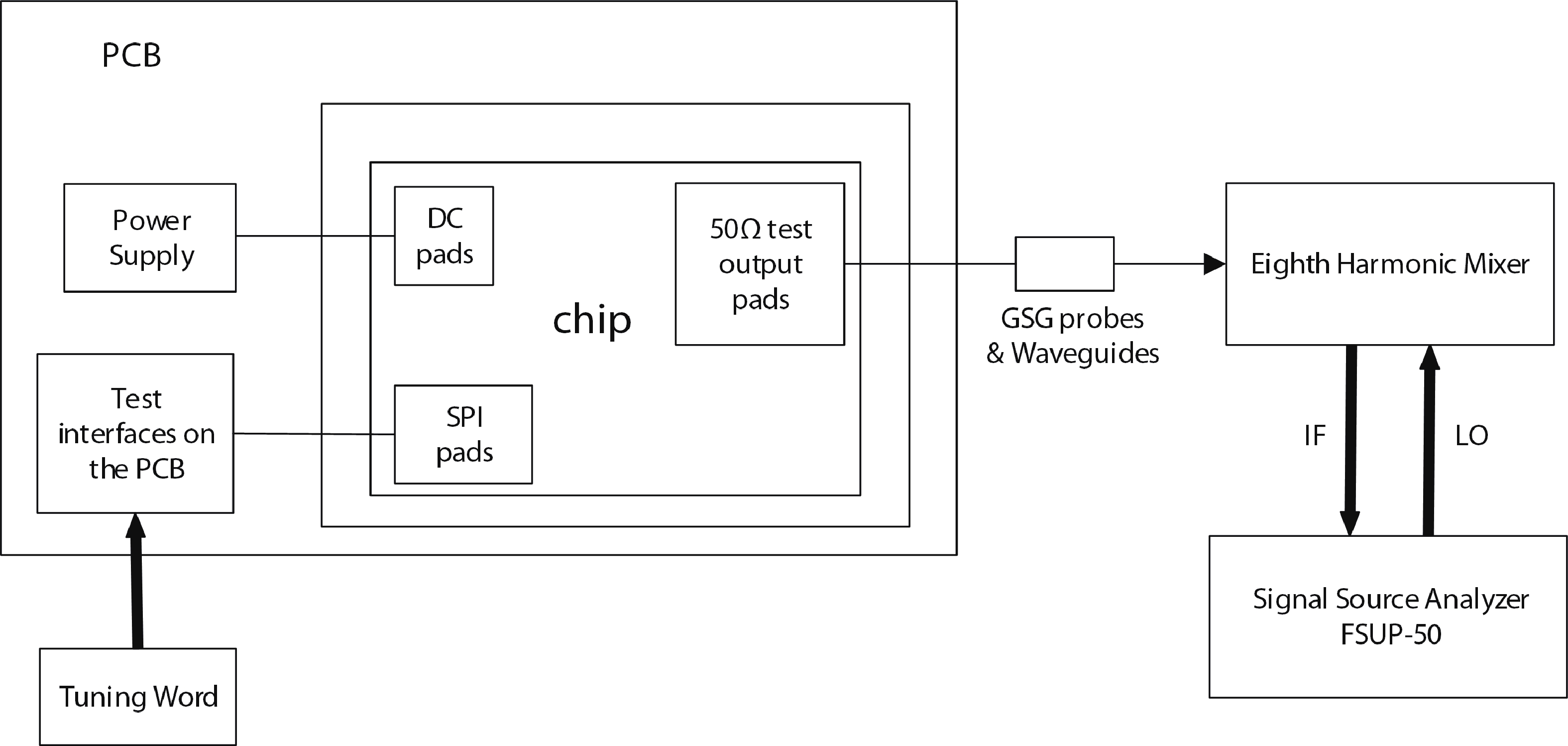 Journal of Semiconductors
