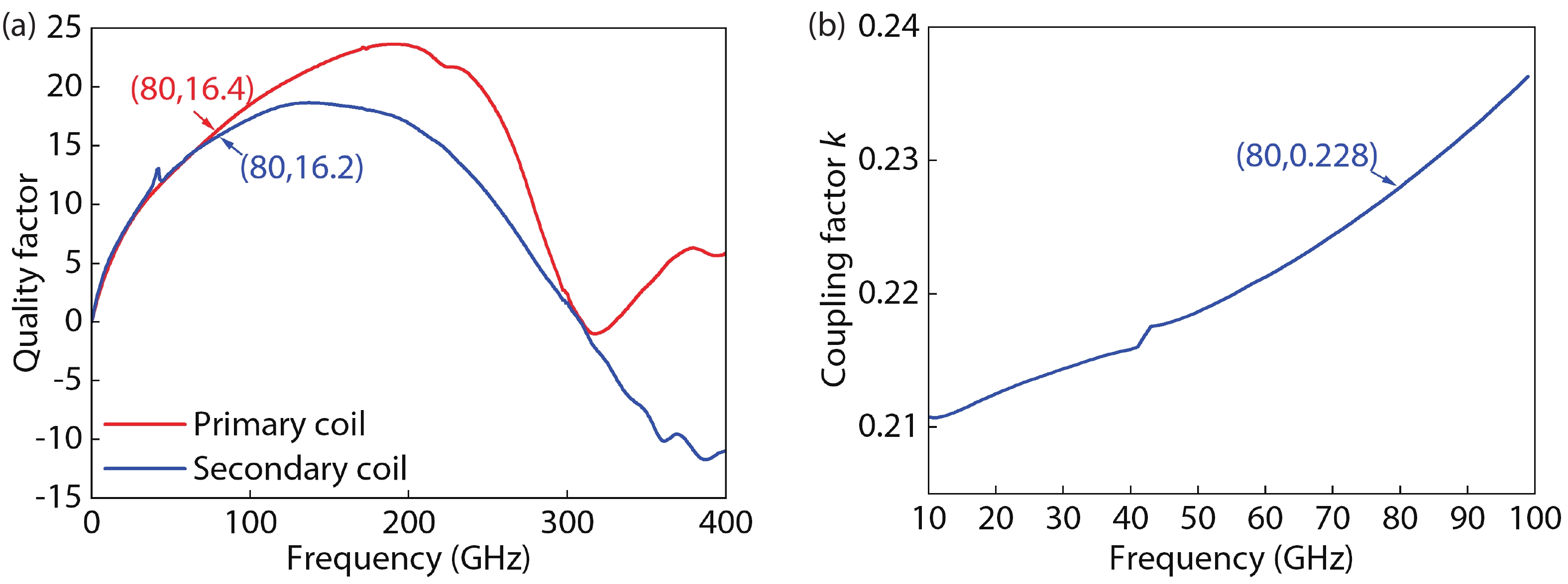 Journal of Semiconductors