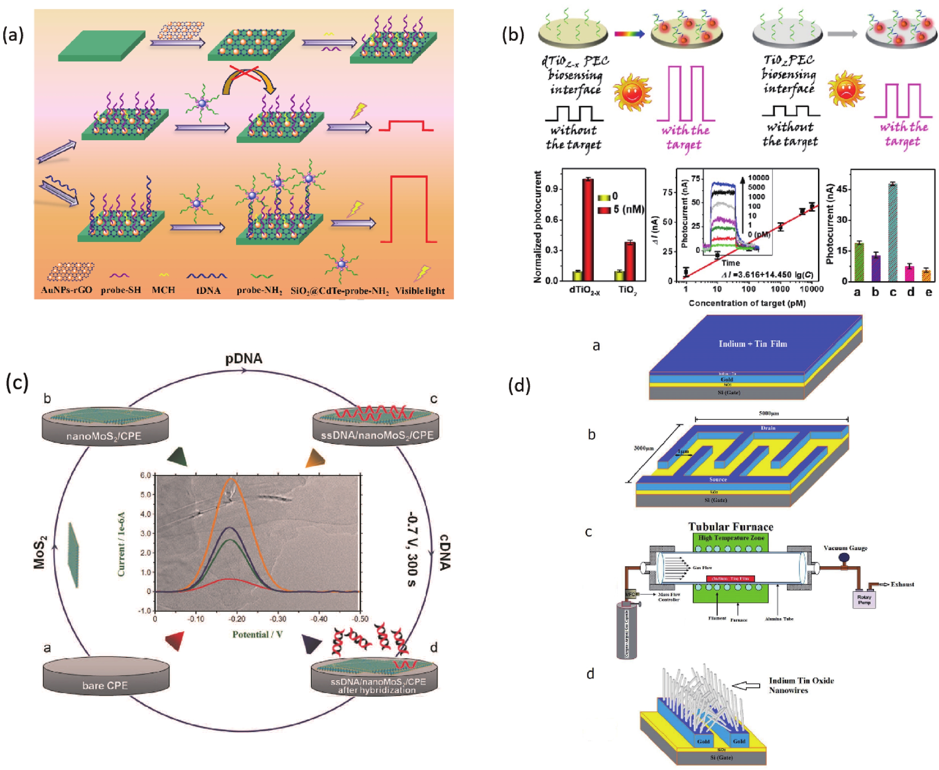 Journal of Semiconductors