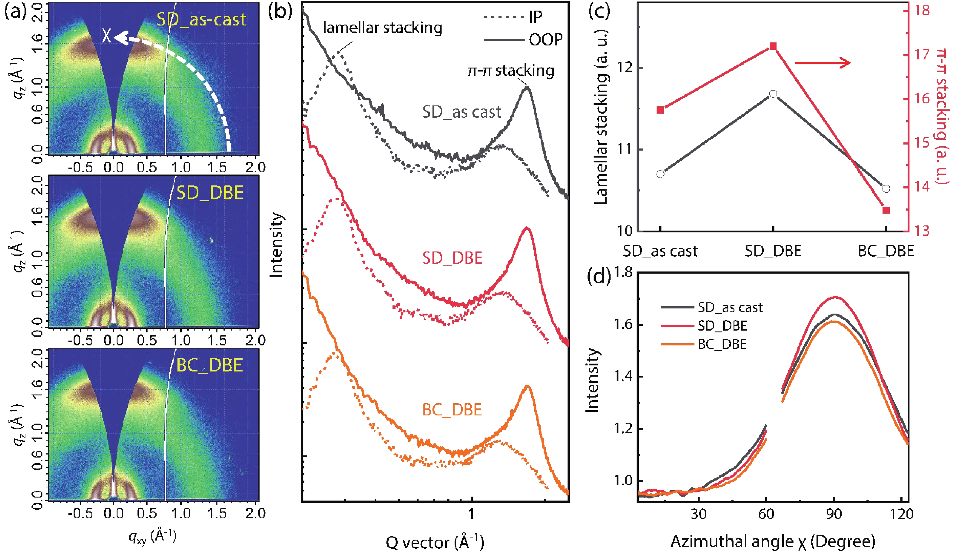 Optimizing the morphology of all-polymer solar cells for enhanced photovoltaic performance and ...