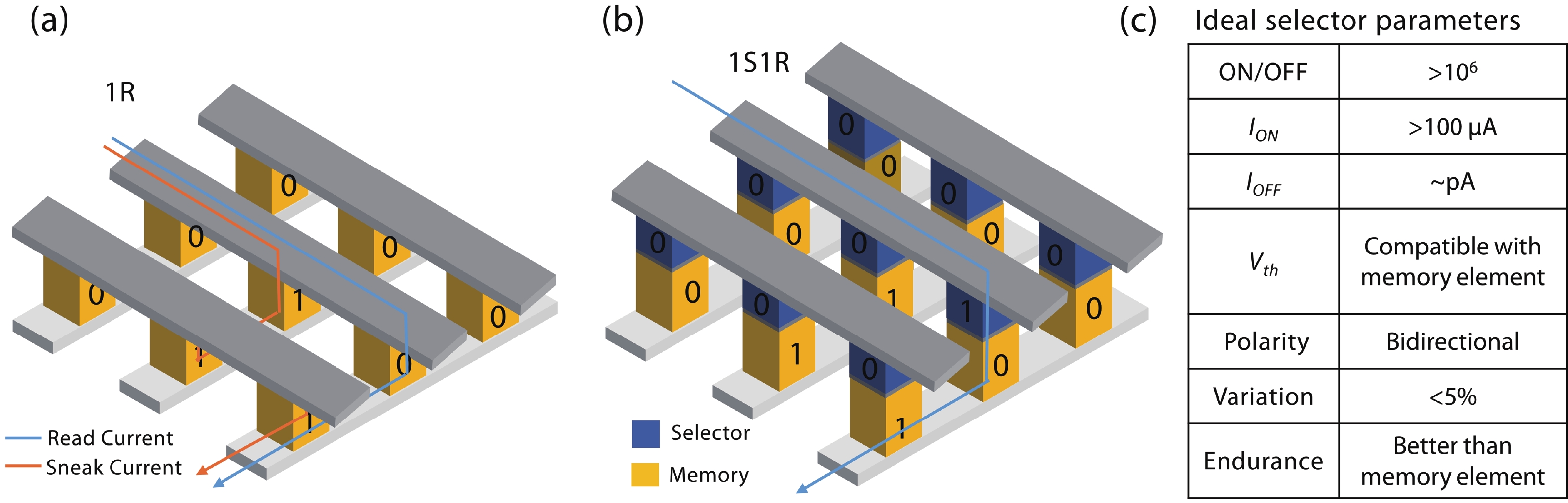 Journal of Semiconductors