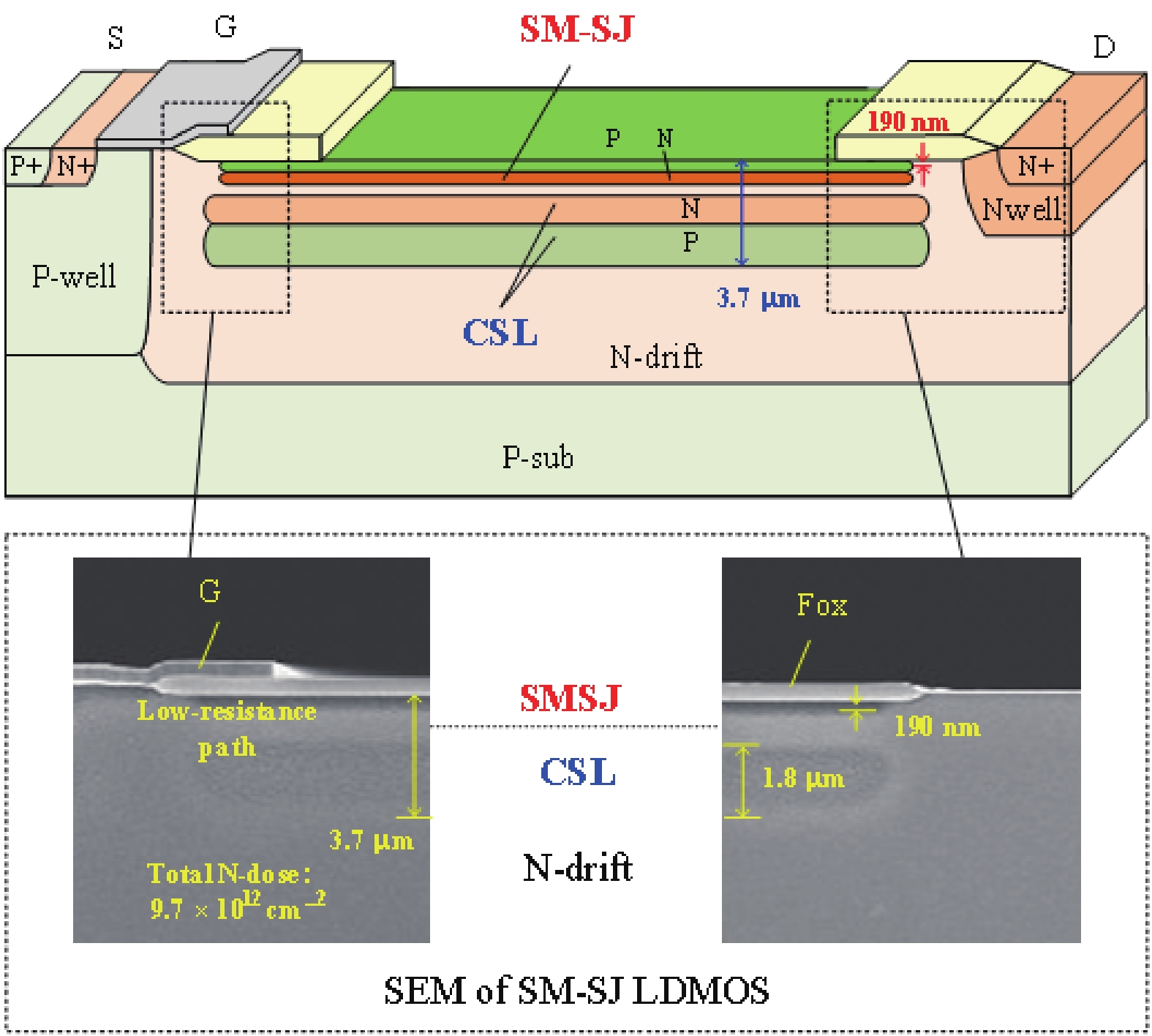 Recent developments in superjunction power devices