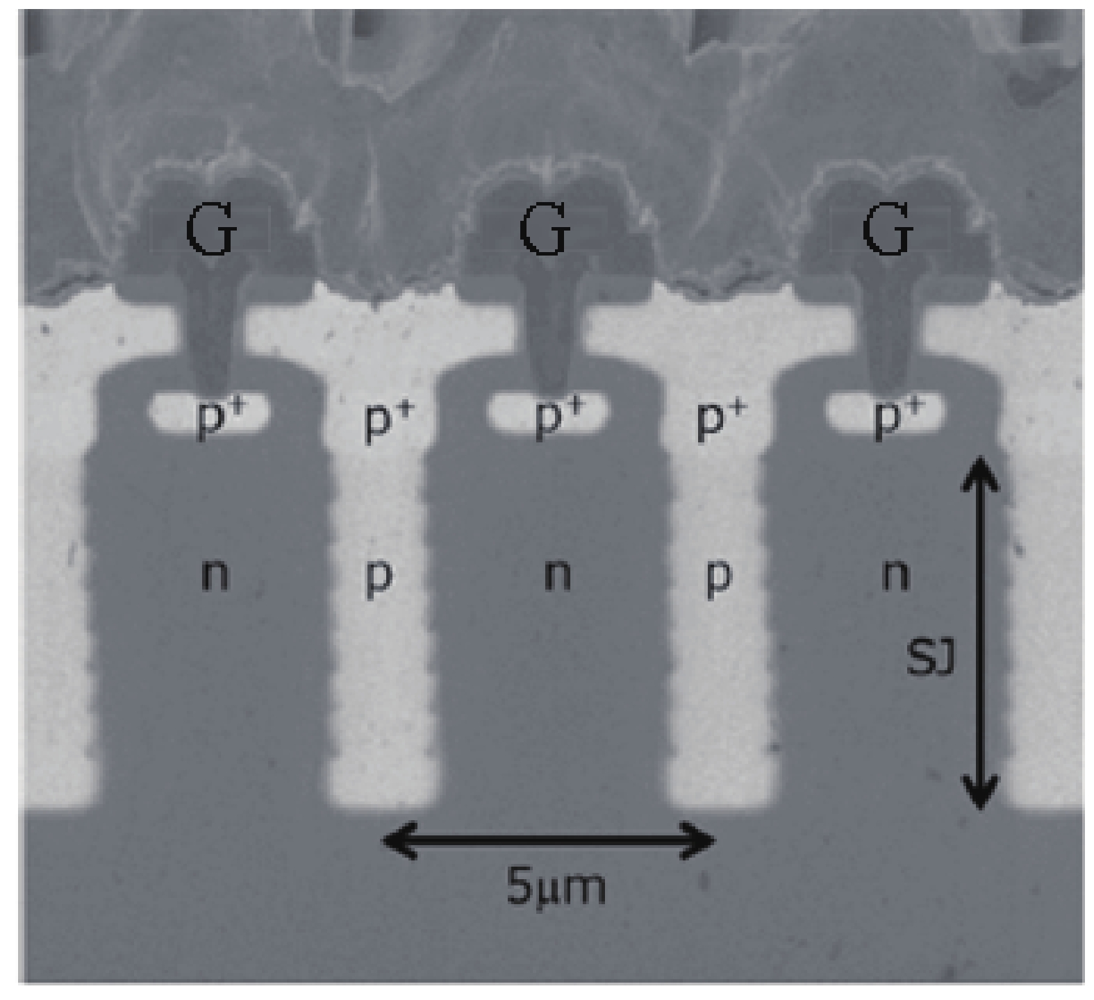 Recent developments in superjunction power devices