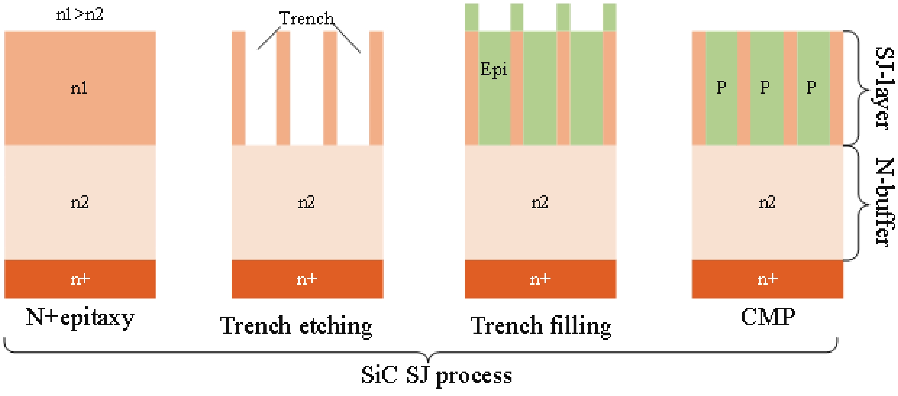Recent developments in superjunction power devices