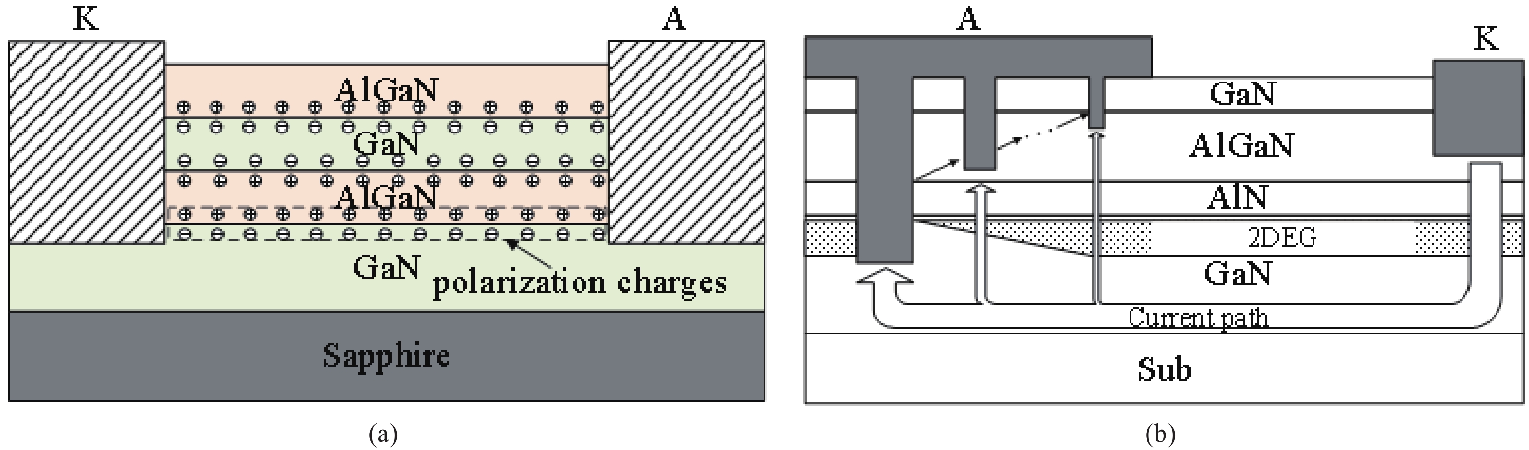 Recent developments in superjunction power devices