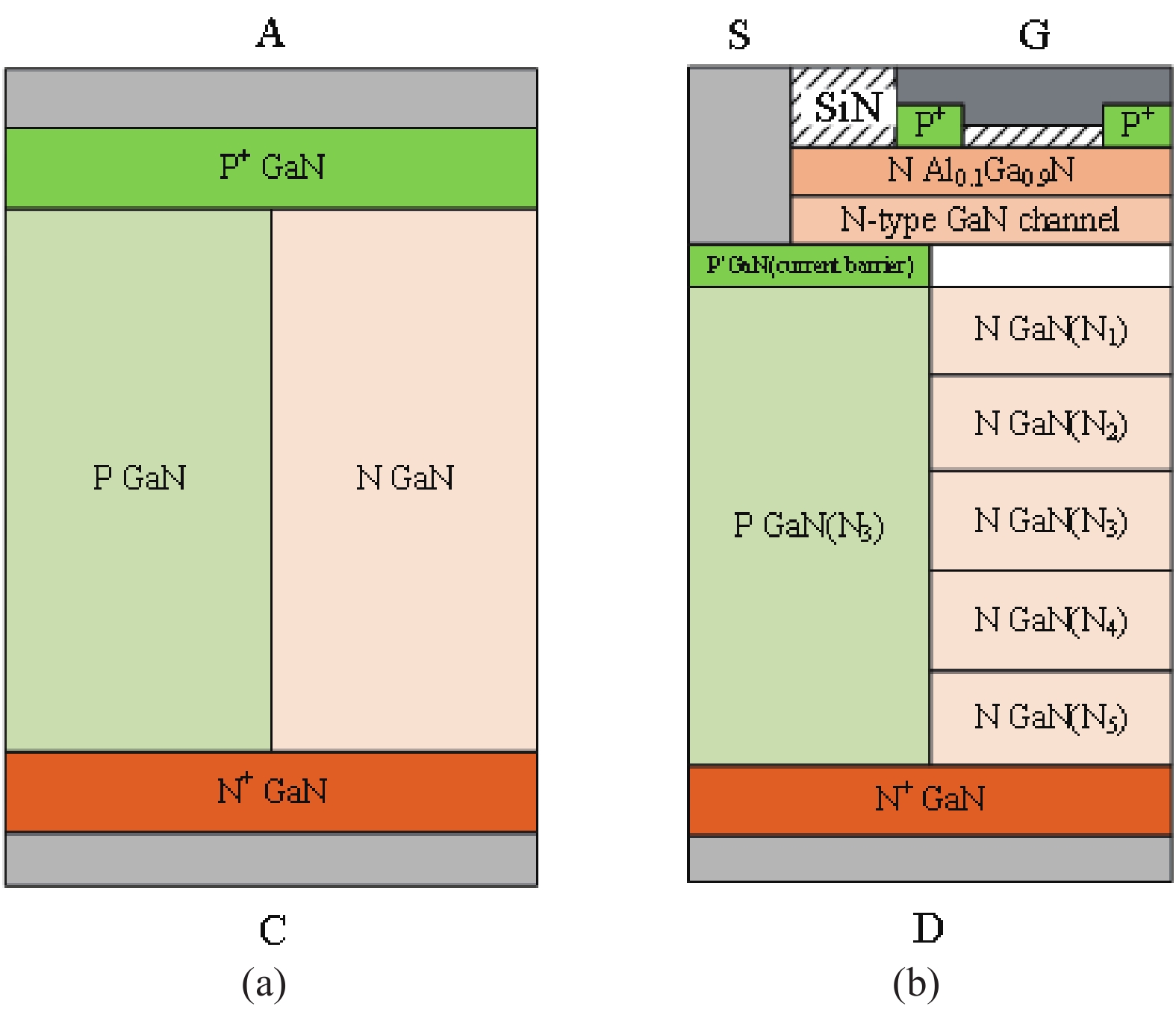 Recent developments in superjunction power devices