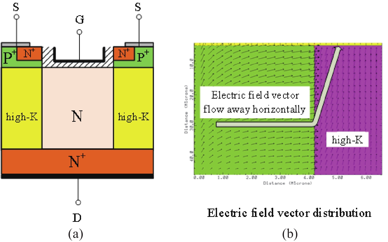 Recent developments in superjunction power devices