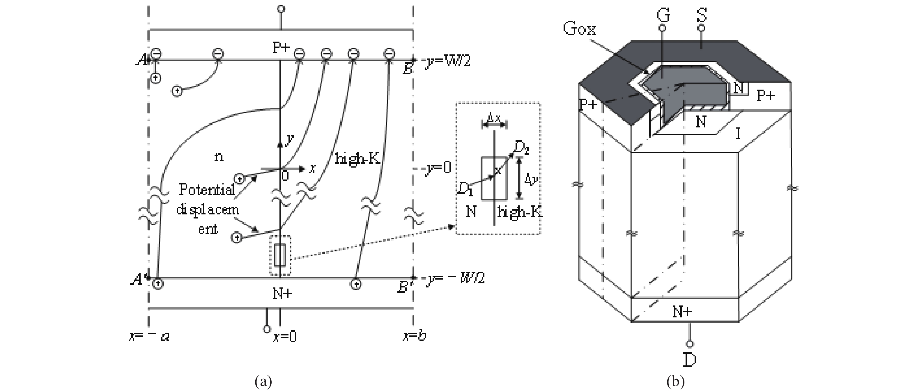Recent developments in superjunction power devices