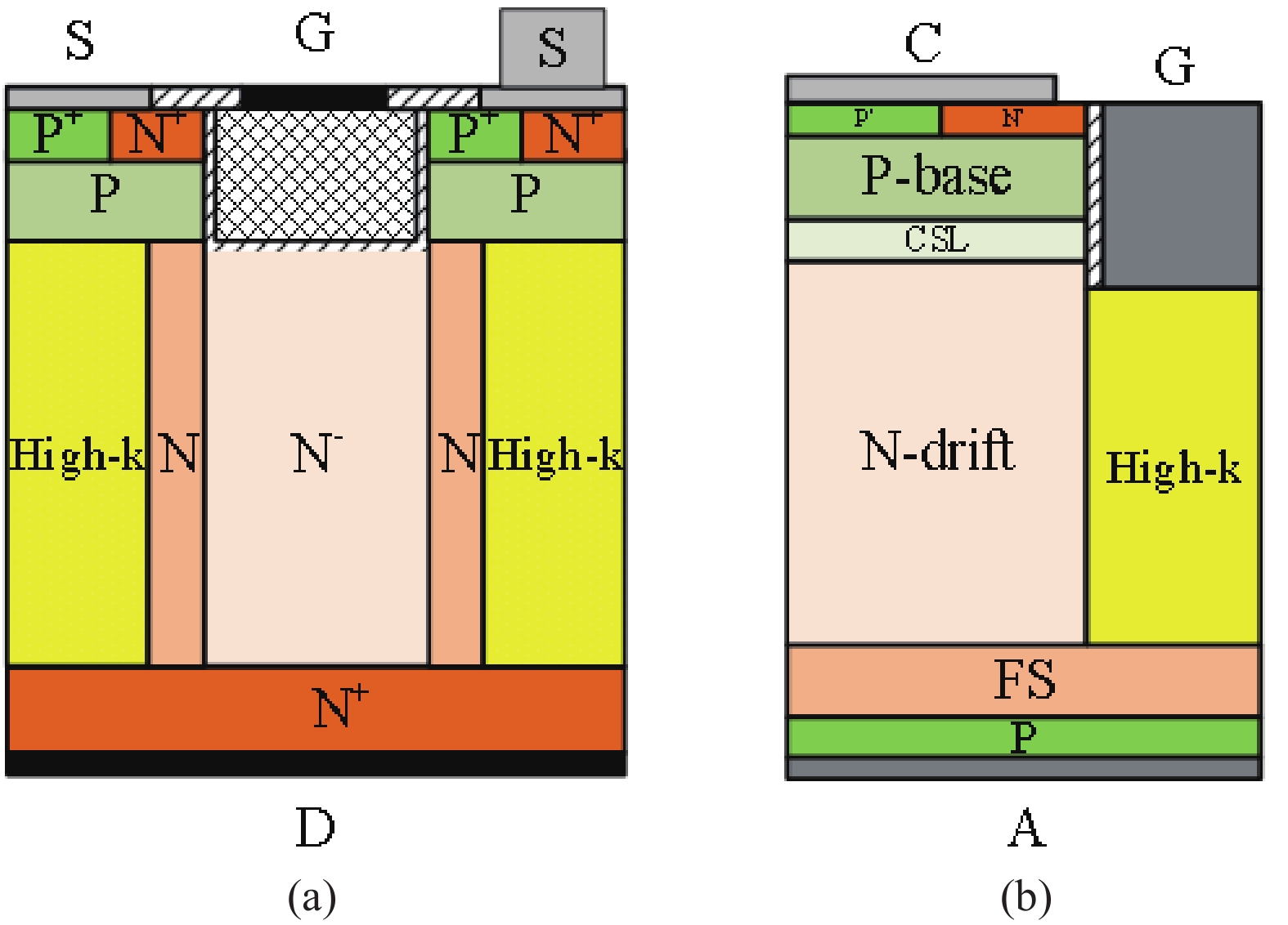 Recent developments in superjunction power devices