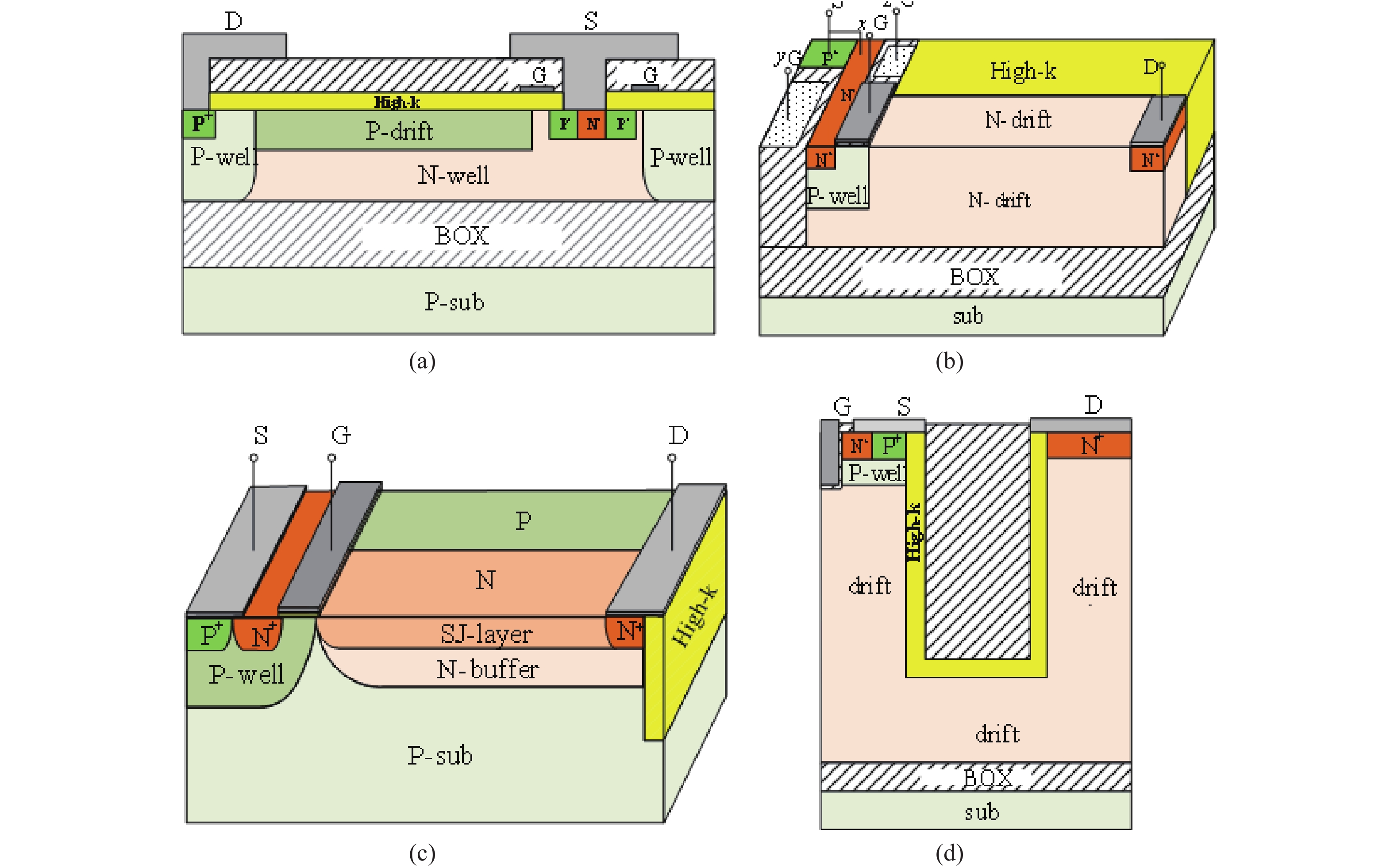 Recent developments in superjunction power devices