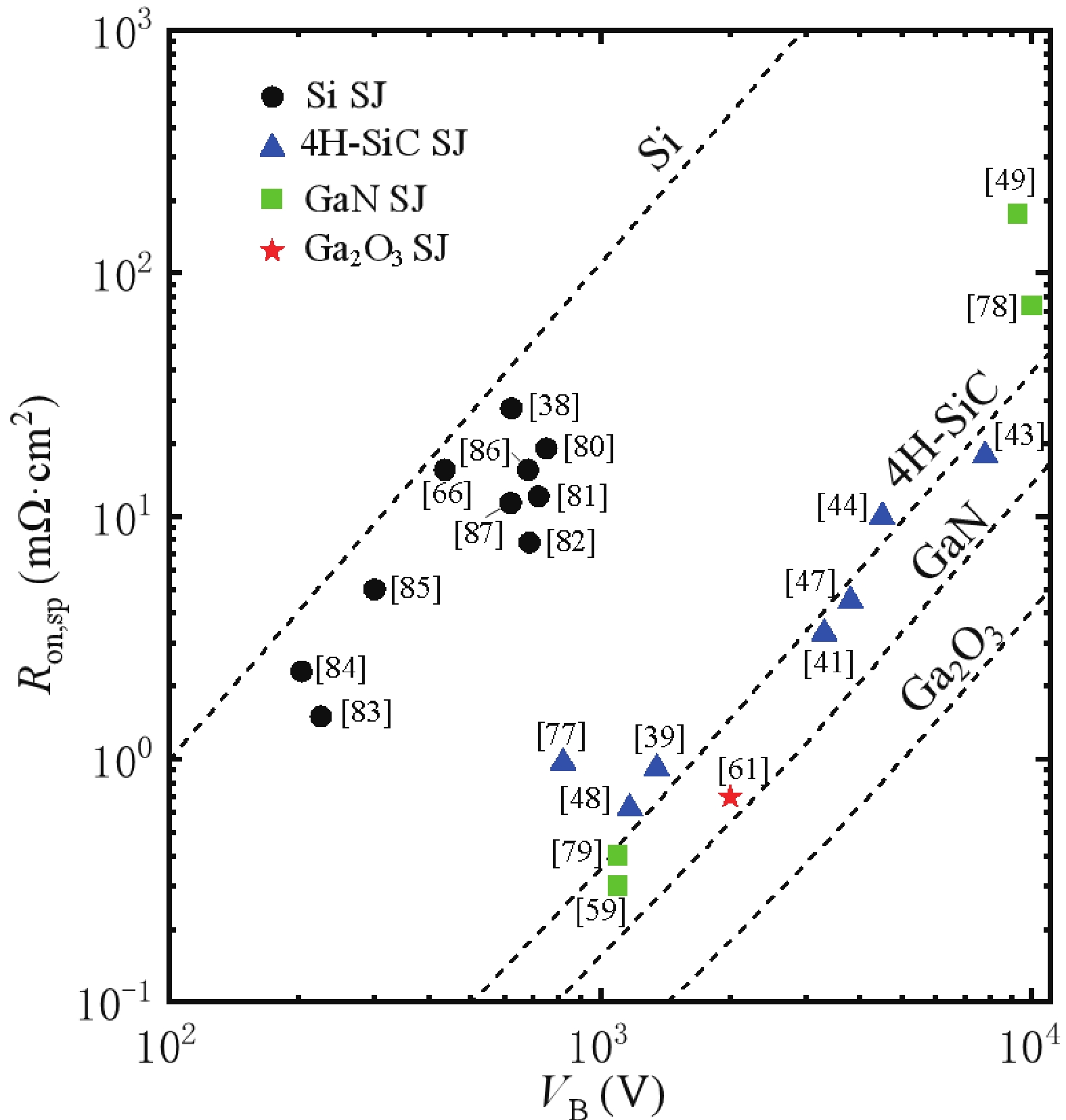 Recent developments in superjunction power devices