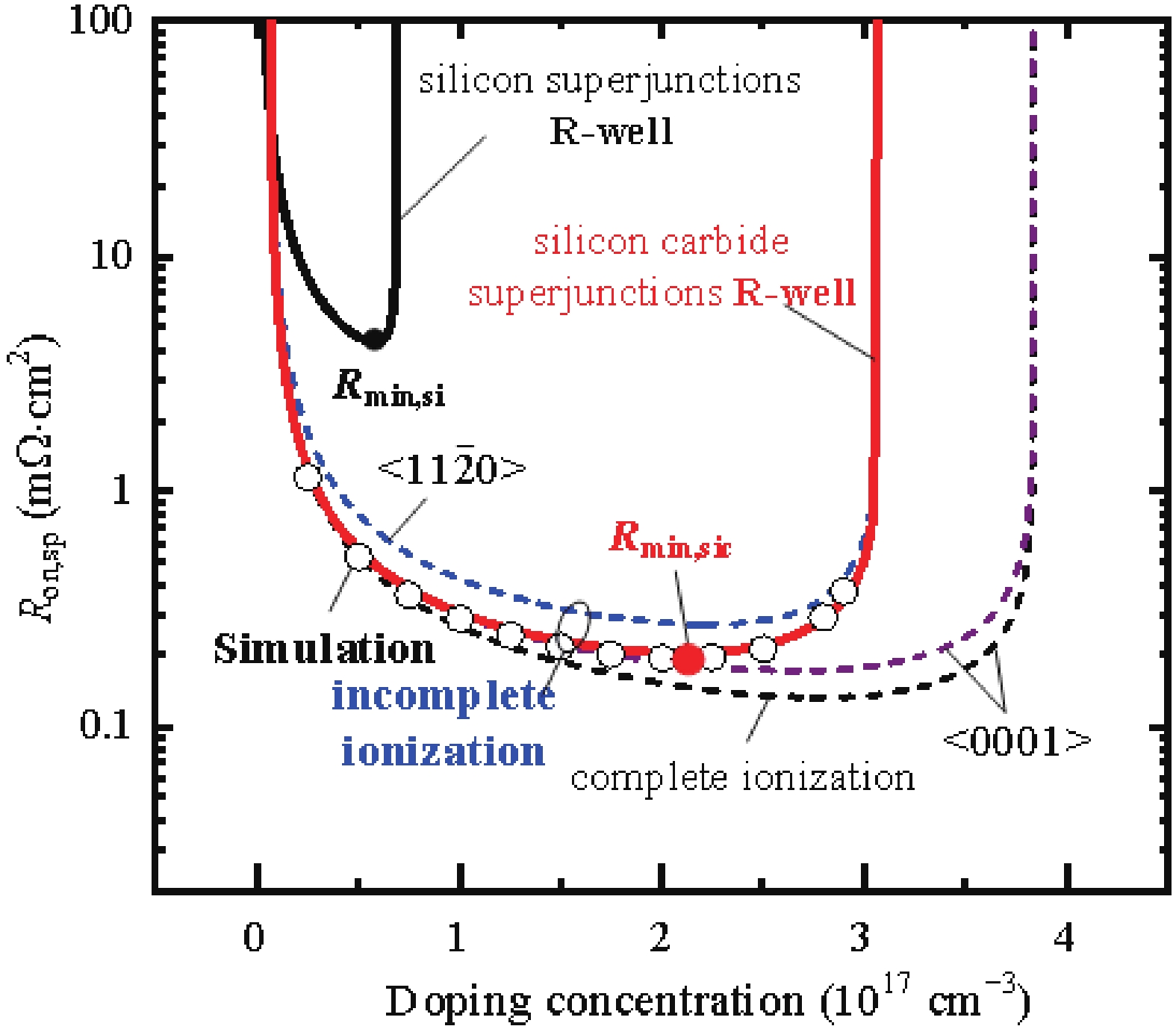 Recent developments in superjunction power devices