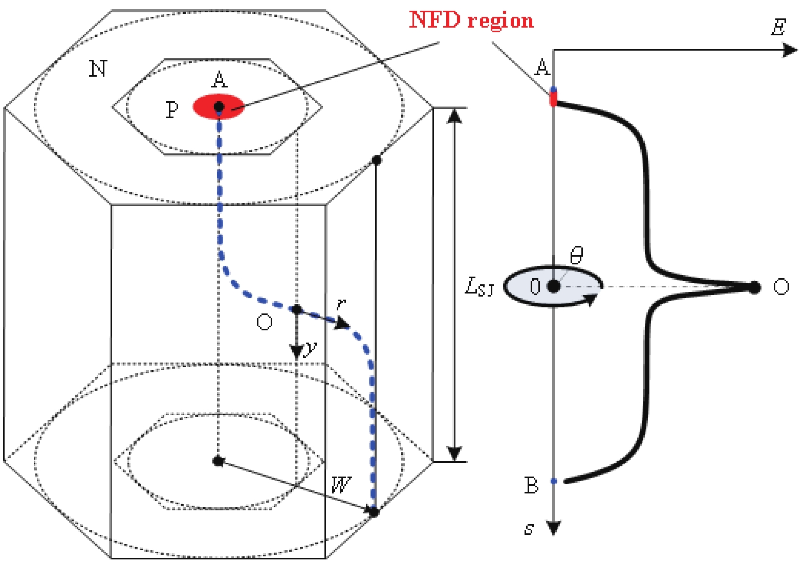 Recent developments in superjunction power devices