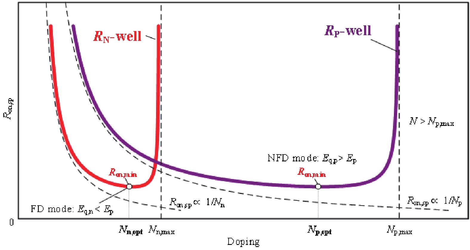 Recent developments in superjunction power devices