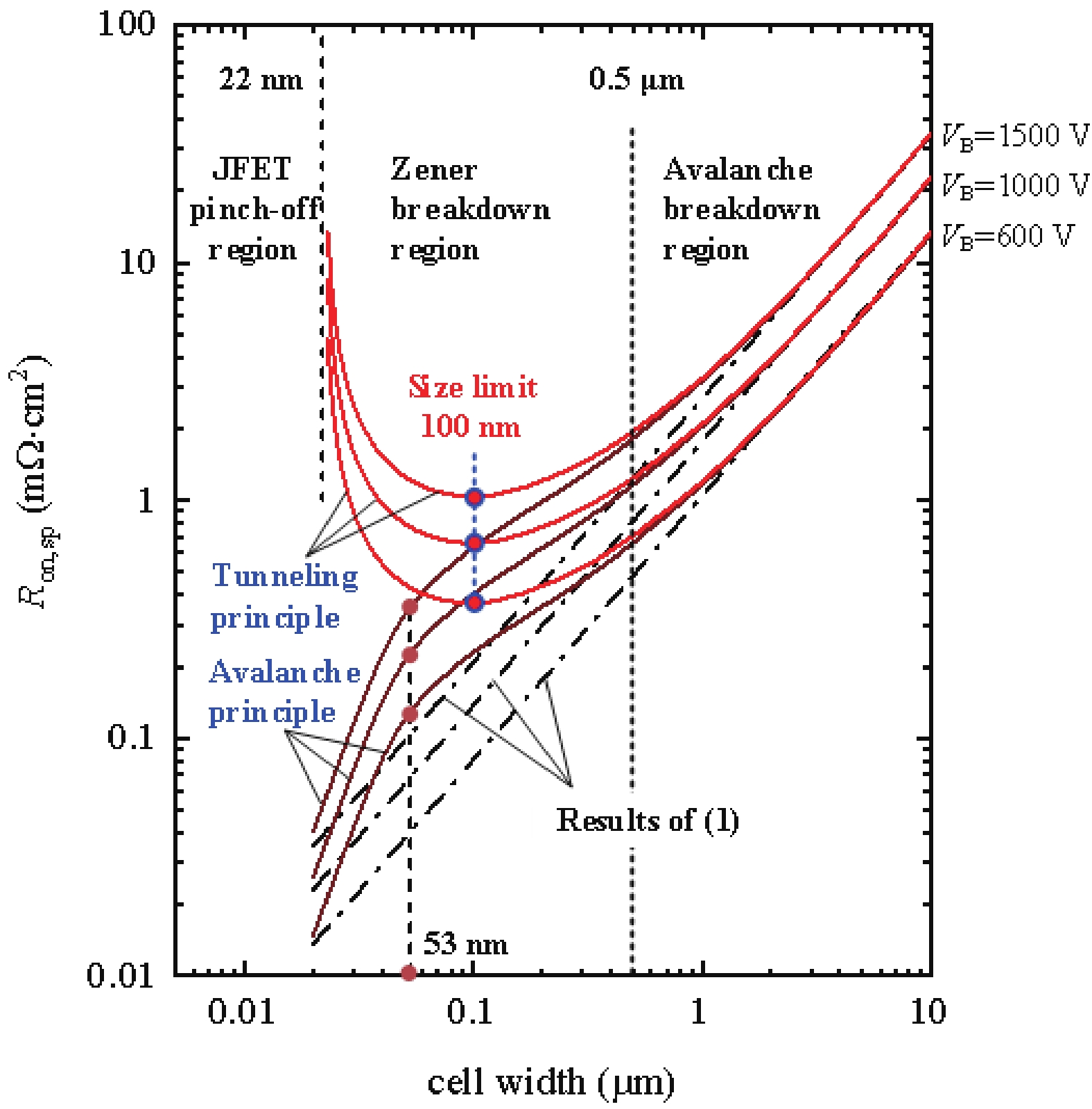 Recent developments in superjunction power devices