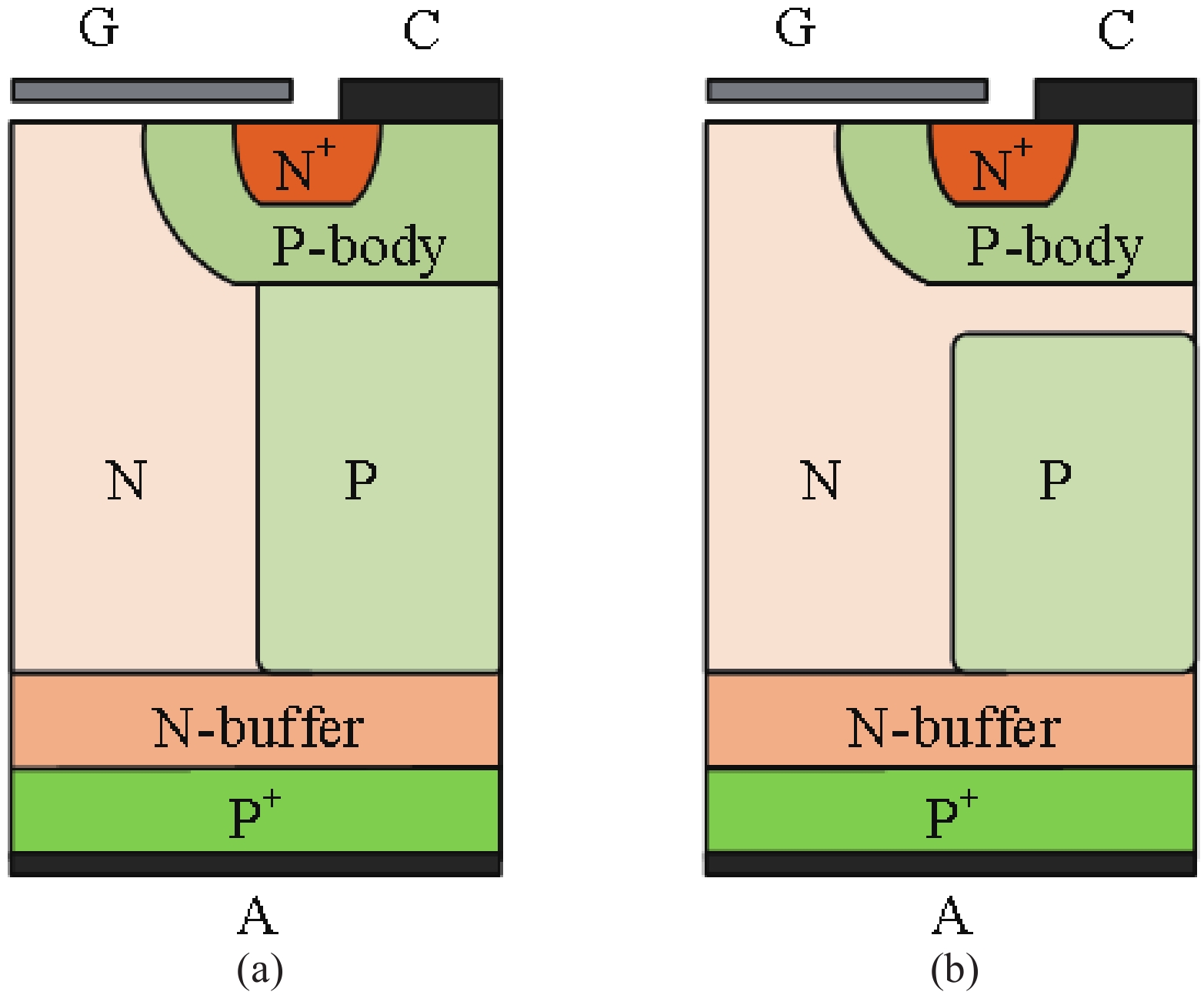 Recent developments in superjunction power devices