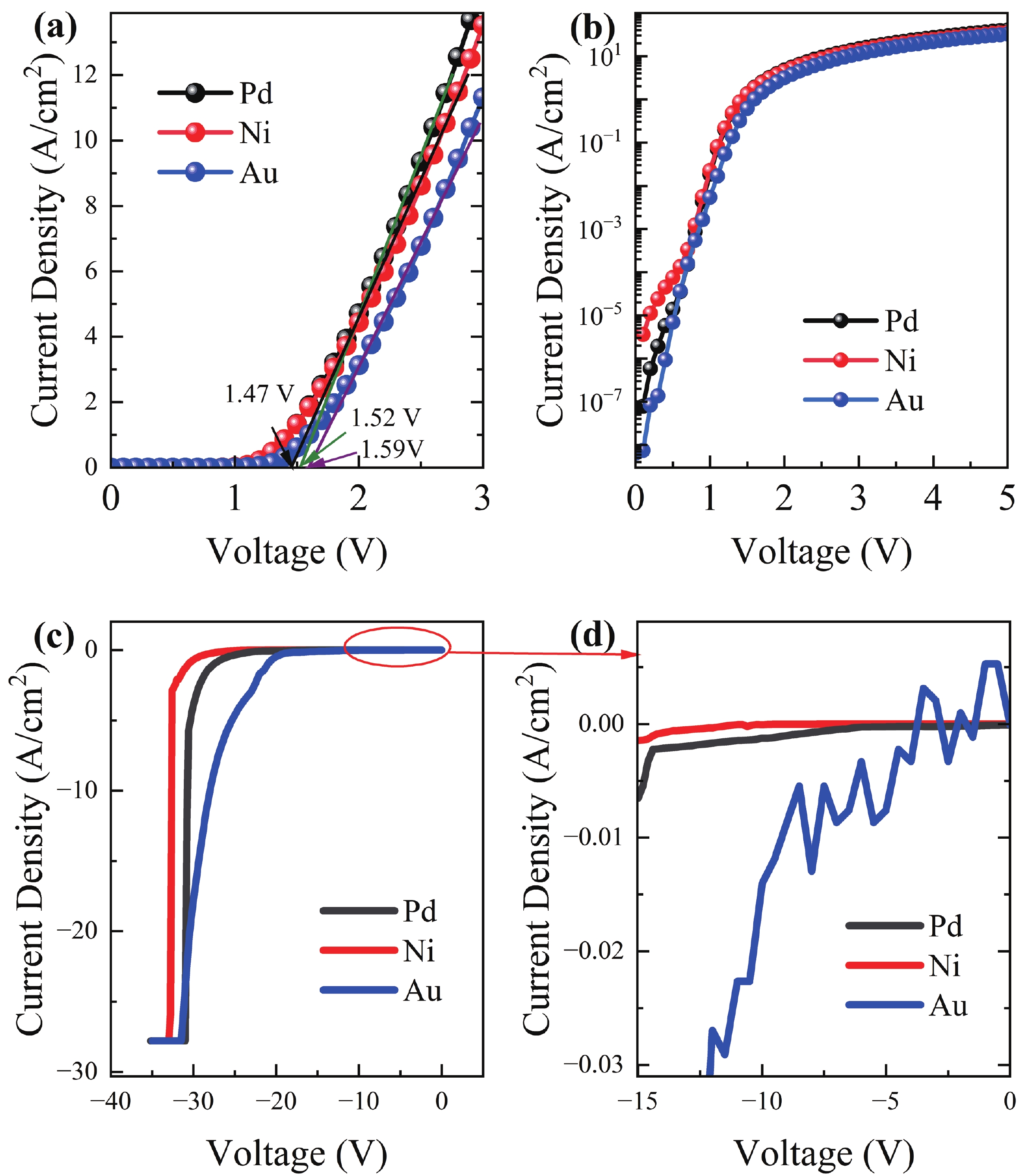 Improvement of Ga 2 O 3 vertical Schottky barrier diode by constructing NiO/Ga 2 O 3 heterojunction