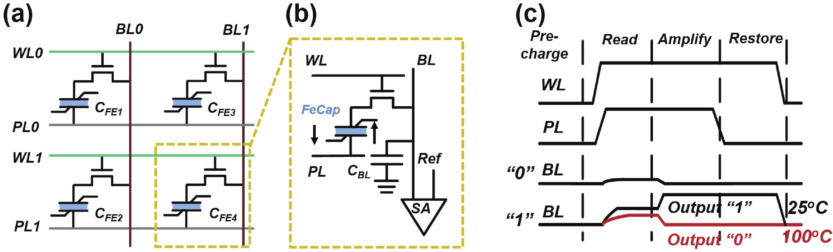 Journal of Semiconductors
