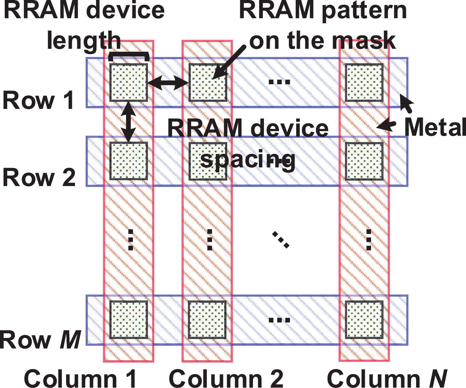 The study of lithographic variation in resistive random access memory