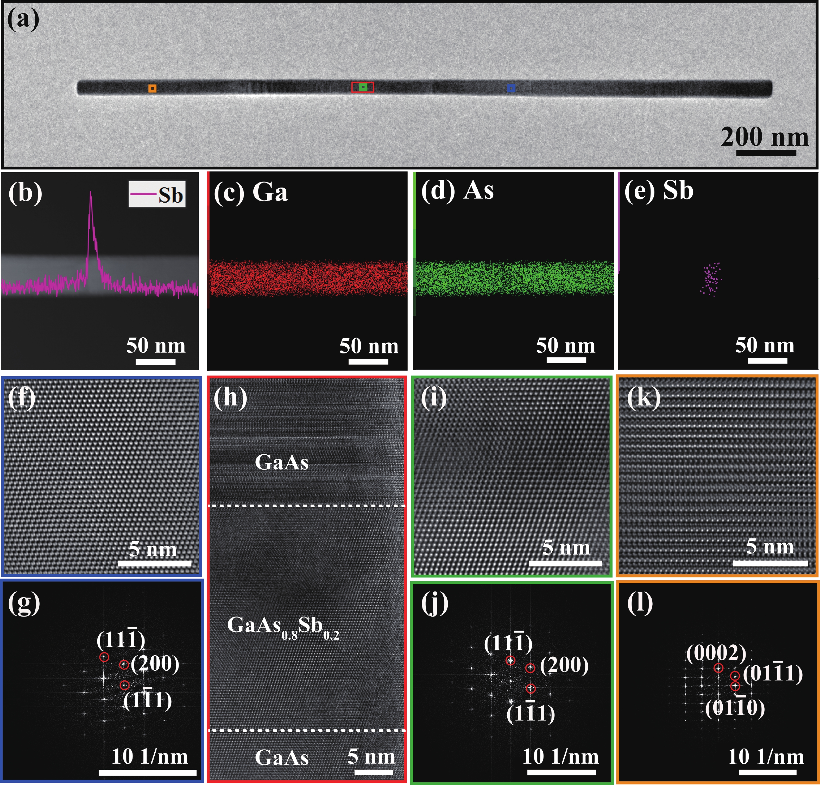 Embedded high-quality ternary GaAs 1− x Sb x quantum dots in GaAs nanowires by molecular-beam ...