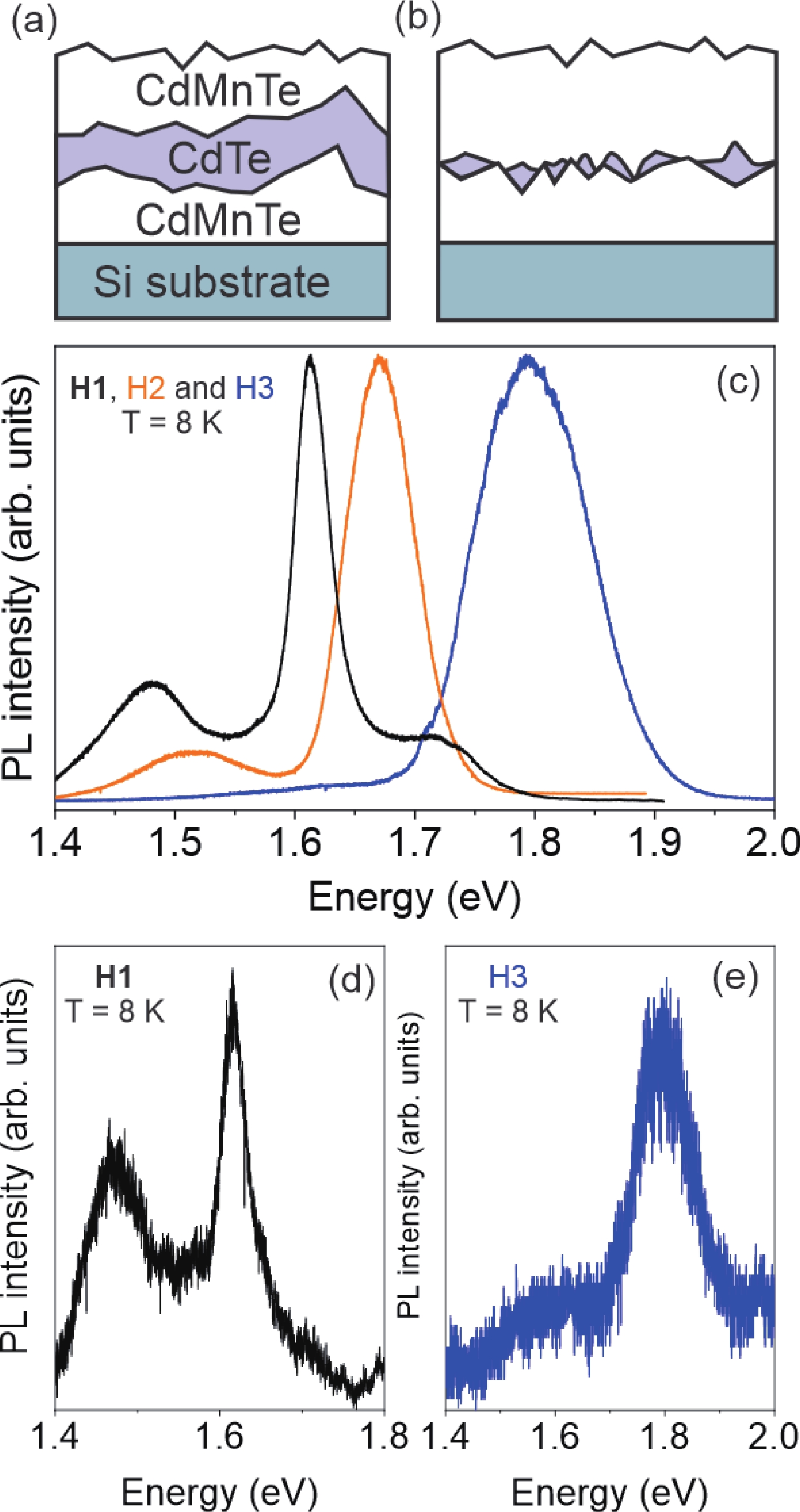 Journal of Semiconductors