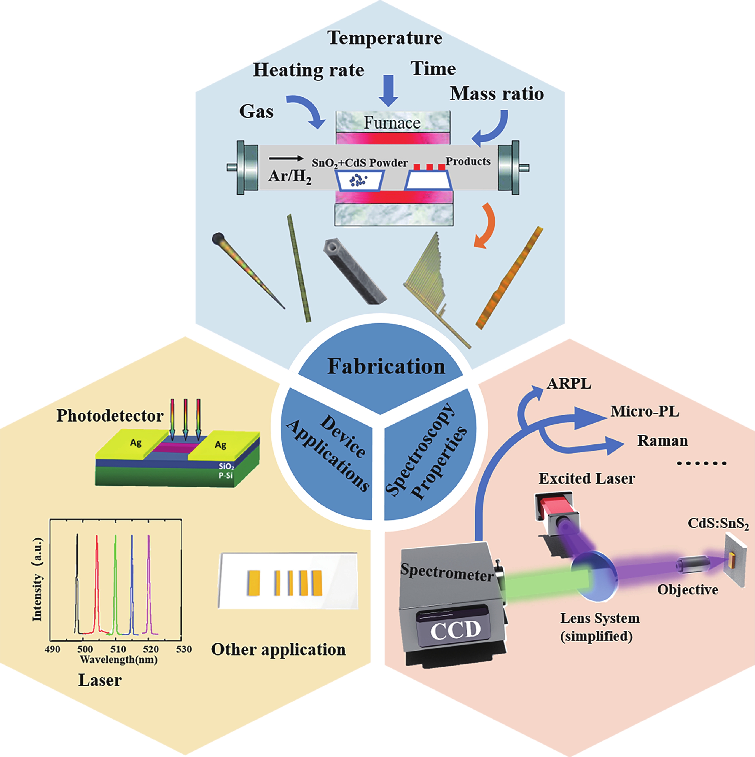 Journal of Semiconductors