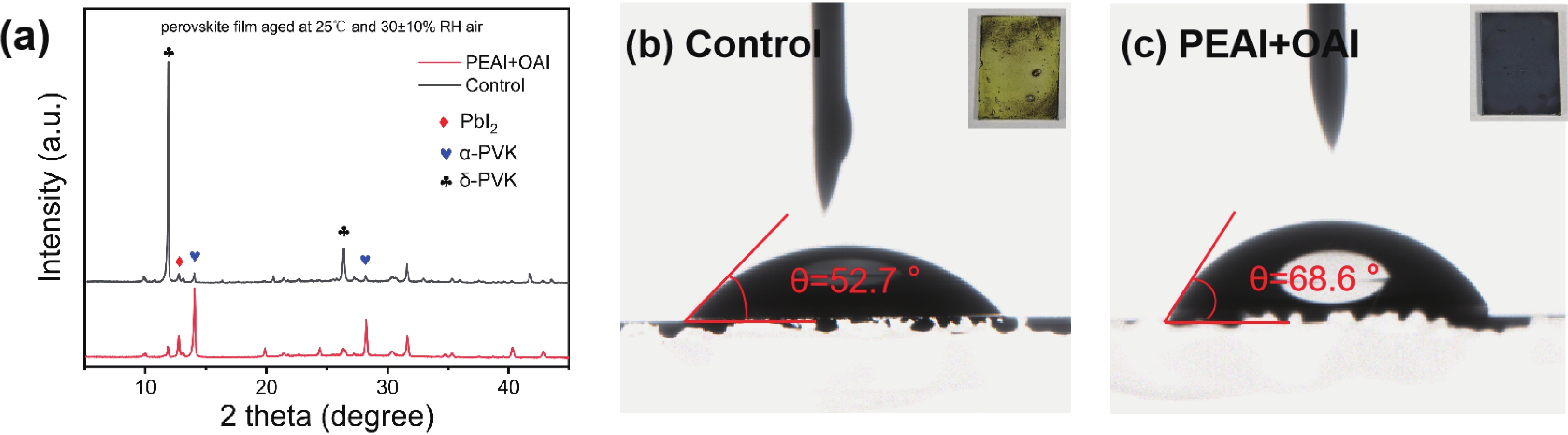 Bilayer interfacial engineering with PEAI/OAI for synergistic defect passivation in high ...