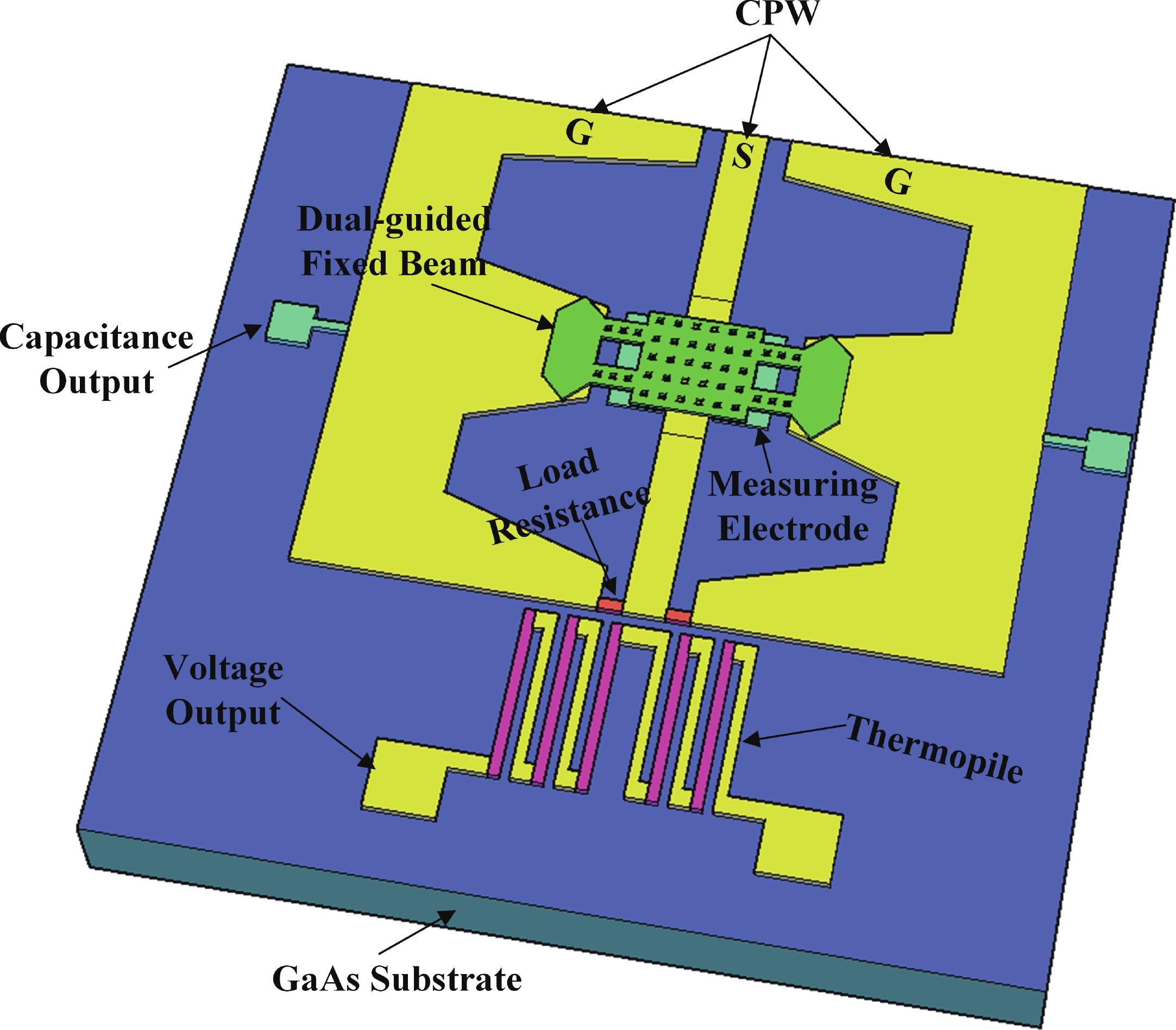 MEMS microwave power detection chip based on fixed beams and its model