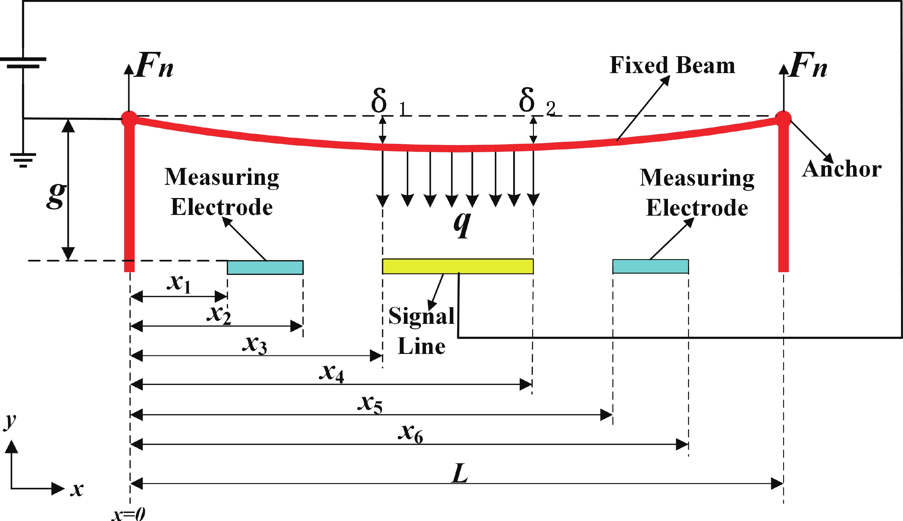 MEMS microwave power detection chip based on fixed beams and its model