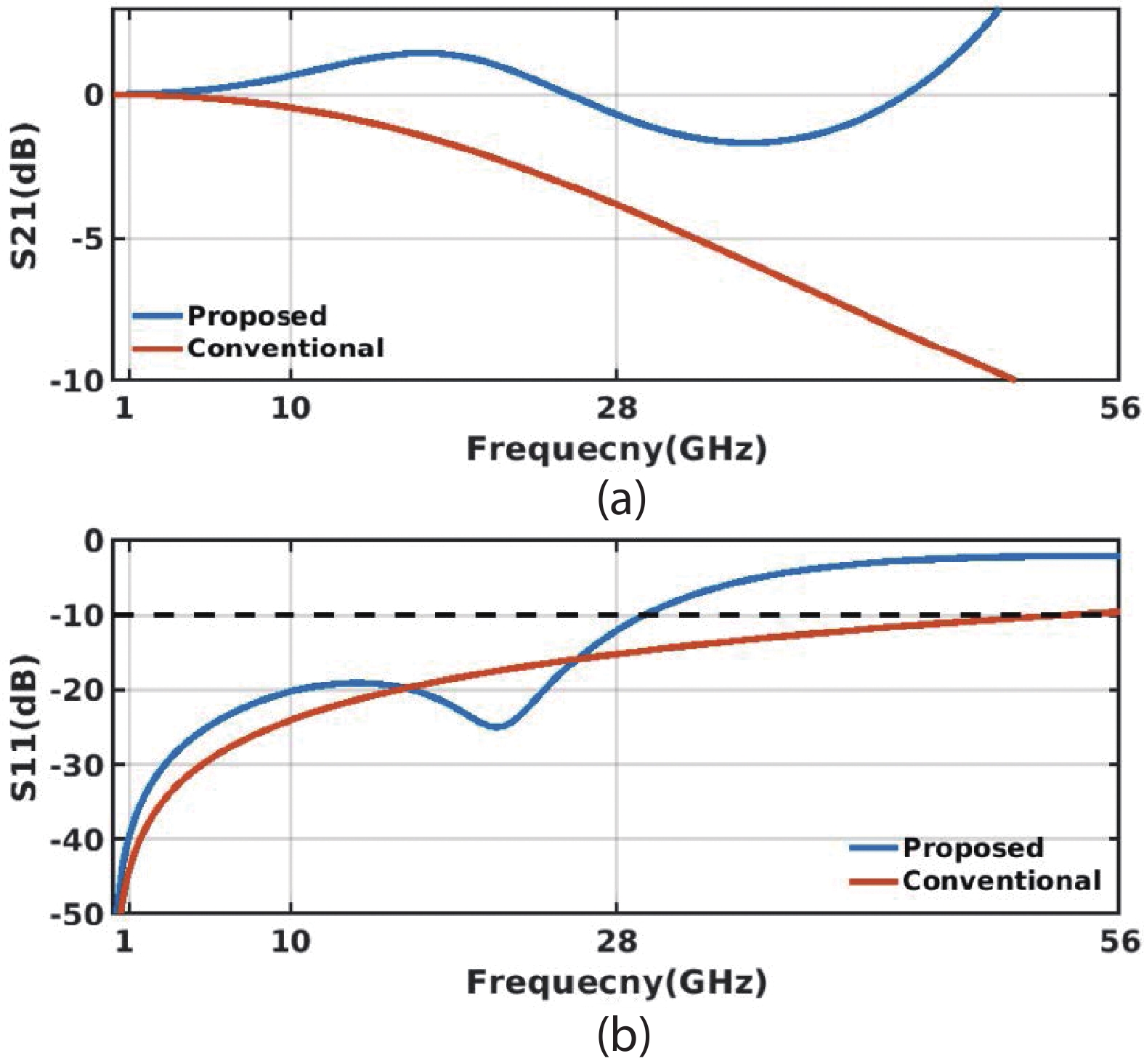 A 112 Gbps DSP-based PAM4 SerDes receiver with a wide band equalization tuning AFE in 7 nm FinFET