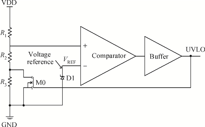 Novel Bandgap based Under voltage lockout Methods With High Reliability