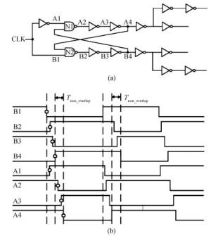 A clock generator for a high-speed high-resolution pipelined A/D converter