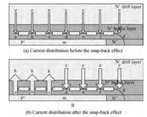 The snap-back effect of an RC-IGBT and its simulations