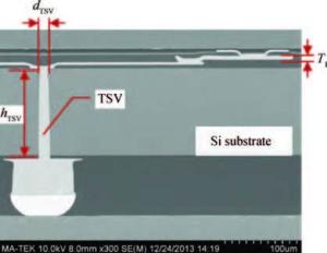 Design, analysis and test of high-frequency interconnections in 2.5D ...