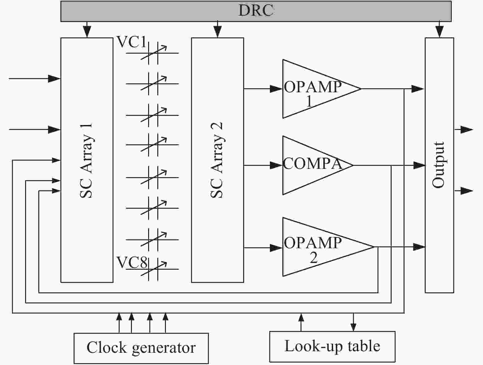 Design and implementation of a reconfigurable mixed-signal SoC based on ...